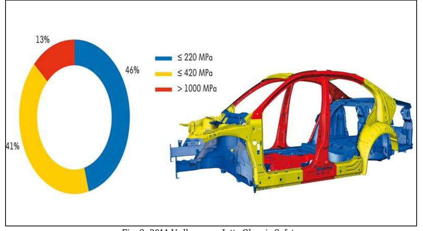 Se a — the chassis serves as the driver’s centre of