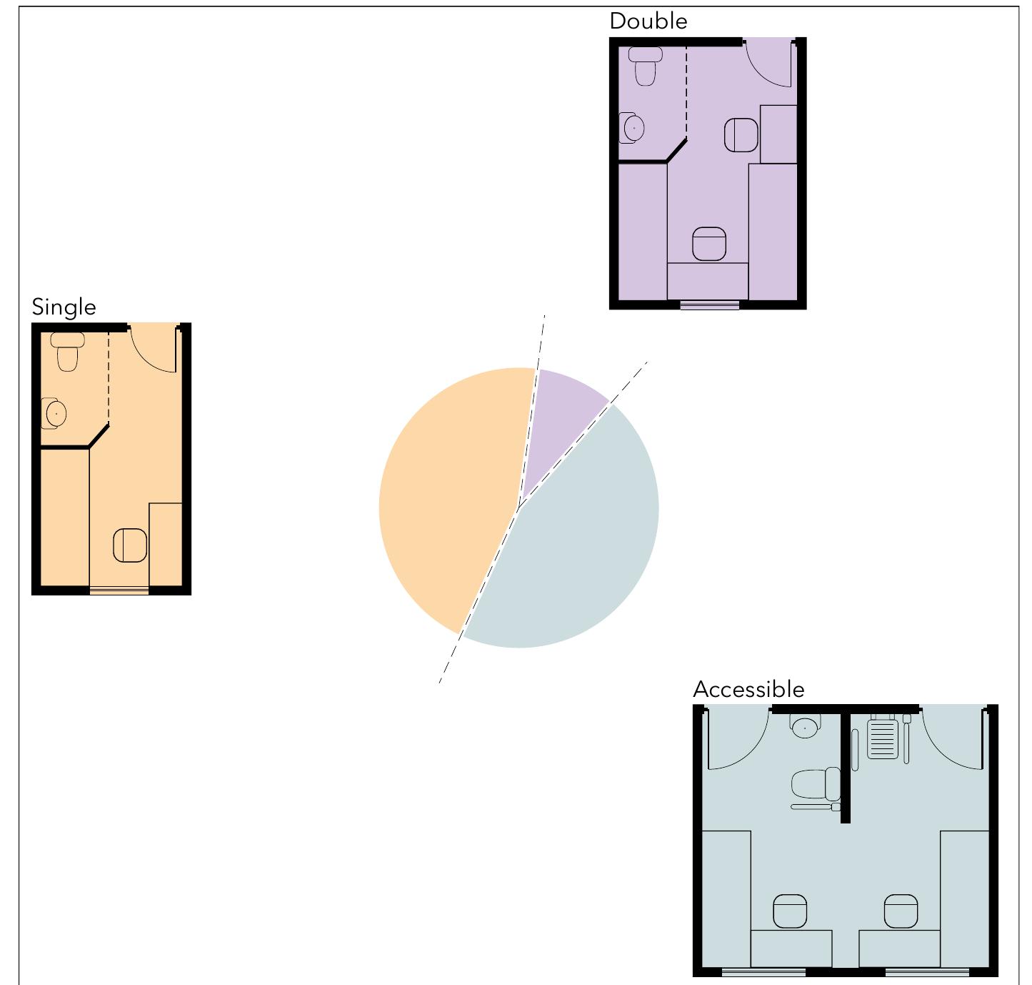 Figure 45 - Wellbeing in prison design: a guide