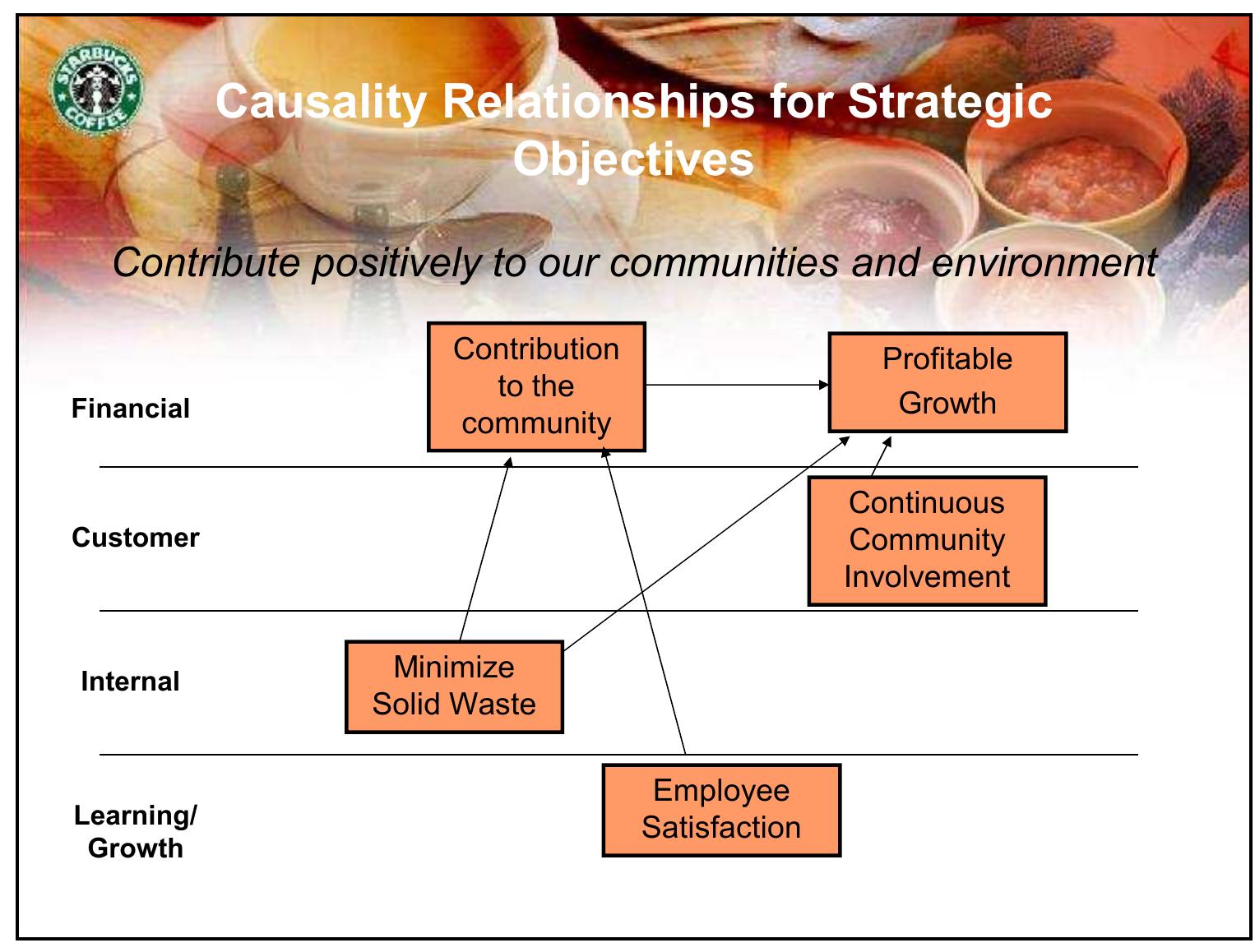 Figure 11 - Balanced Scorecard