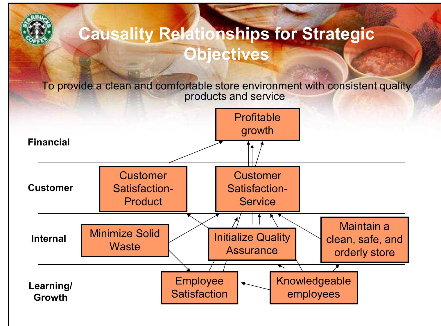 Figure 13 - Balanced Scorecard