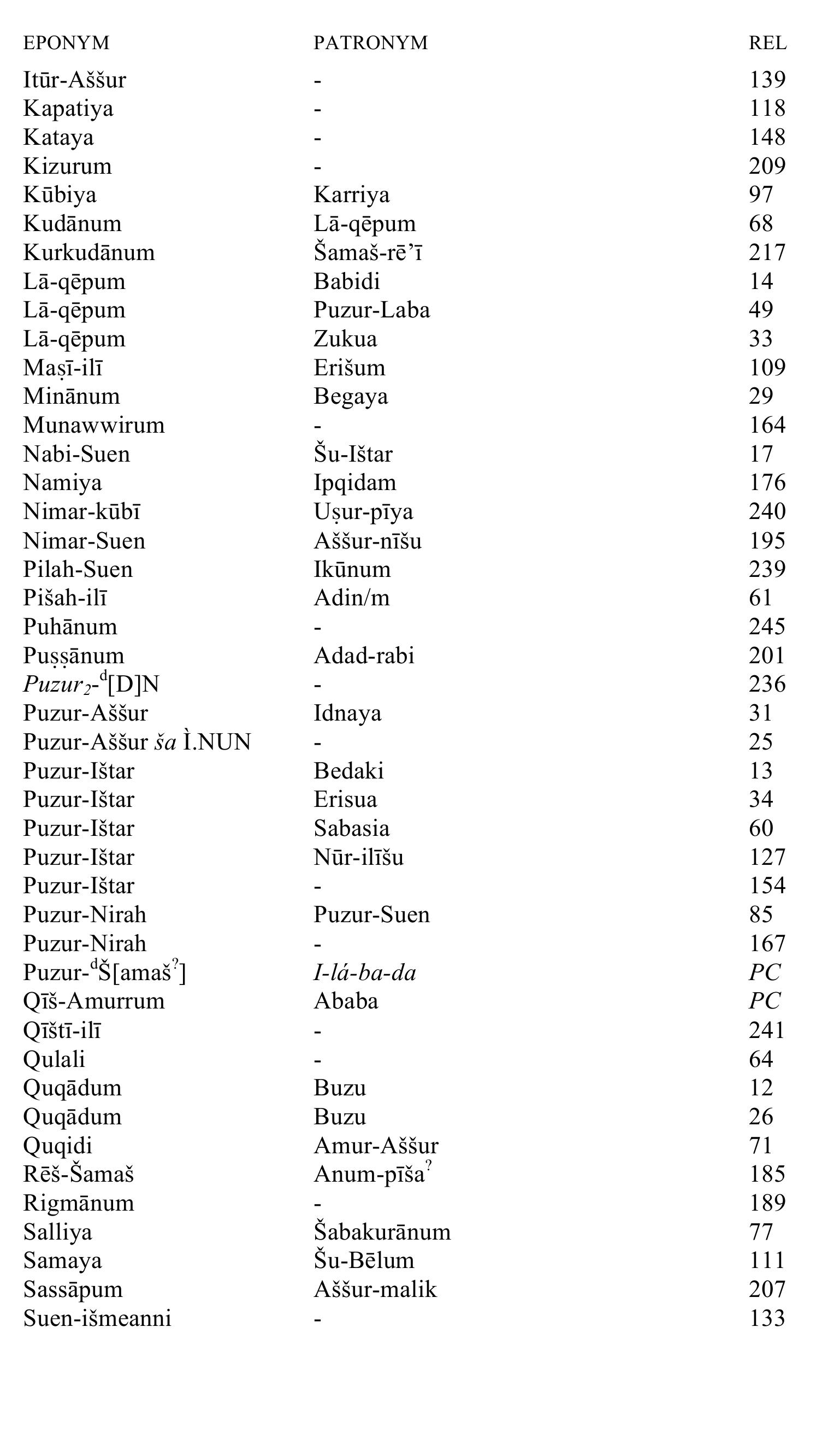 Table 32 - (2012a) Gojko Barjamovic, Thomas Hertel and