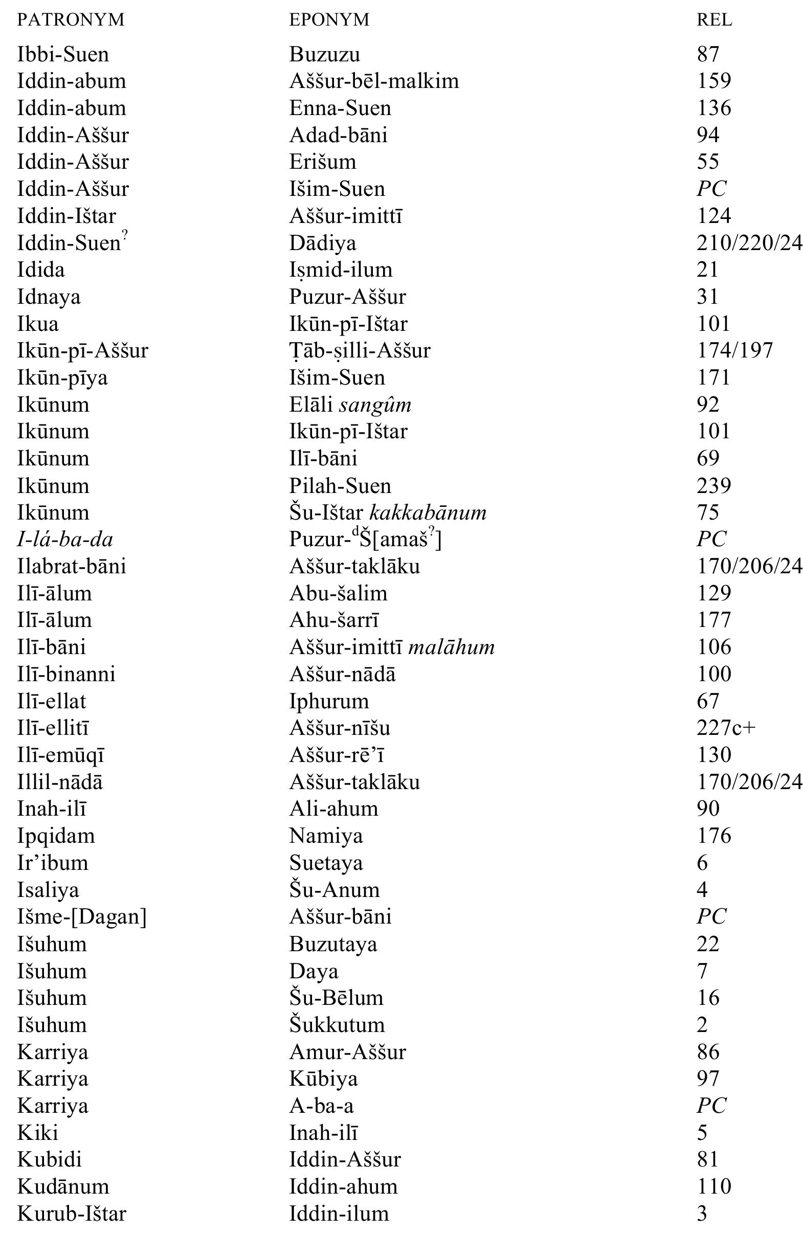 Table 36 - (2012a) Gojko Barjamovic, Thomas Hertel and