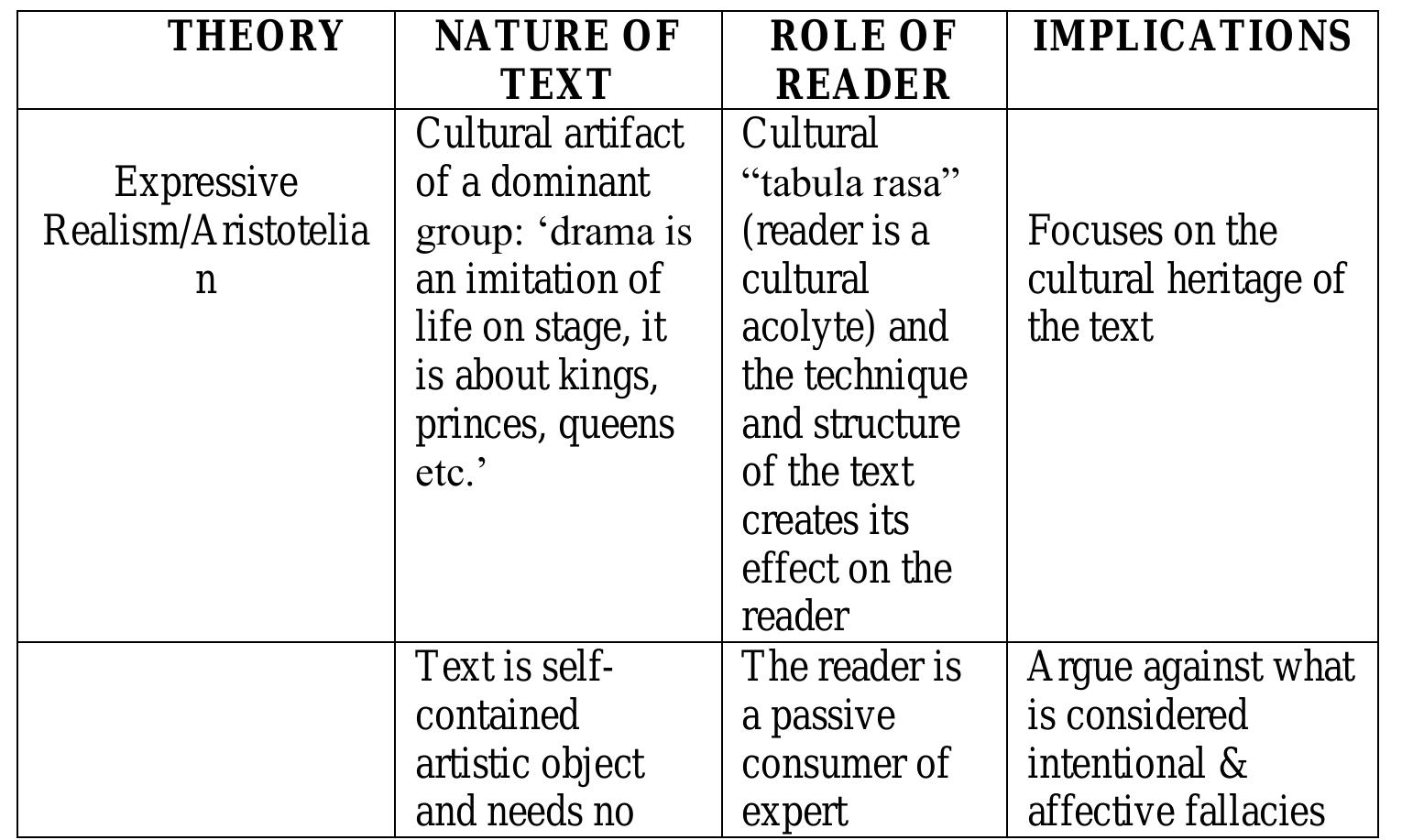 (PDF) THE READER AND THE TEXT: MAKING MEANING IN TEXTS