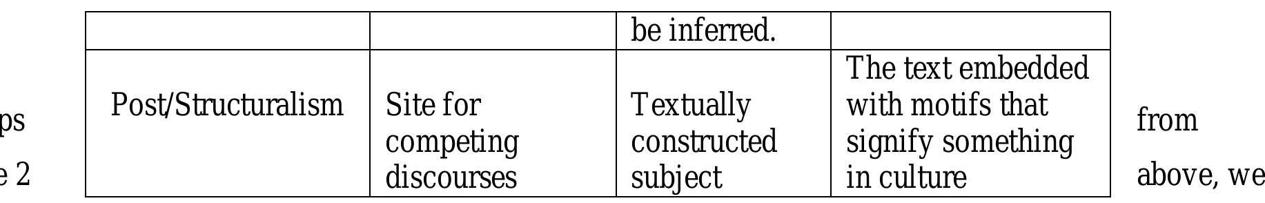 (PDF) THE READER AND THE TEXT: MAKING MEANING IN TEXTS