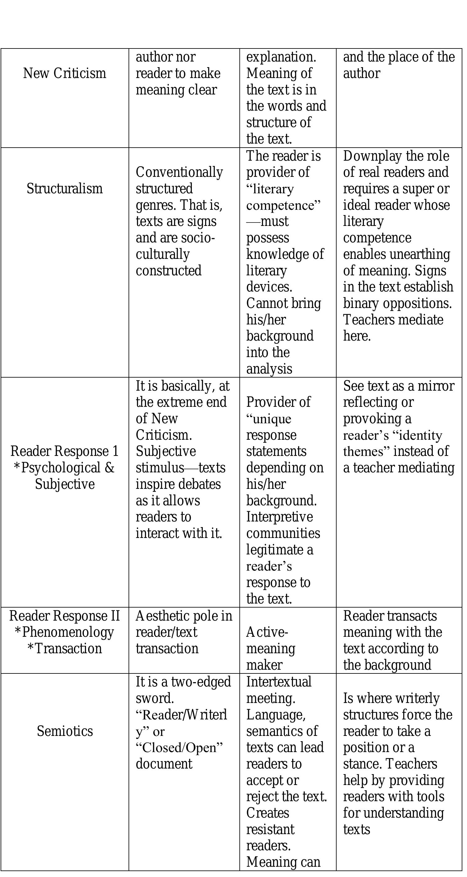 (PDF) THE READER AND THE TEXT: MAKING MEANING IN TEXTS