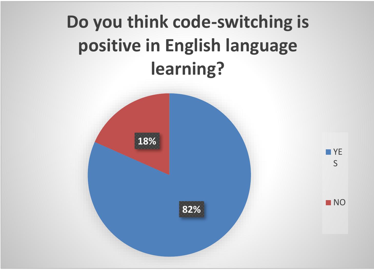 (PDF) CODE SWITCHING: IMPLICATIONS ON ENGLISH LANGUAGE LEARNING
