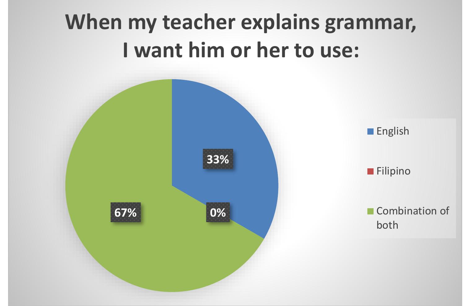 (PDF) CODE SWITCHING: IMPLICATIONS ON ENGLISH LANGUAGE LEARNING