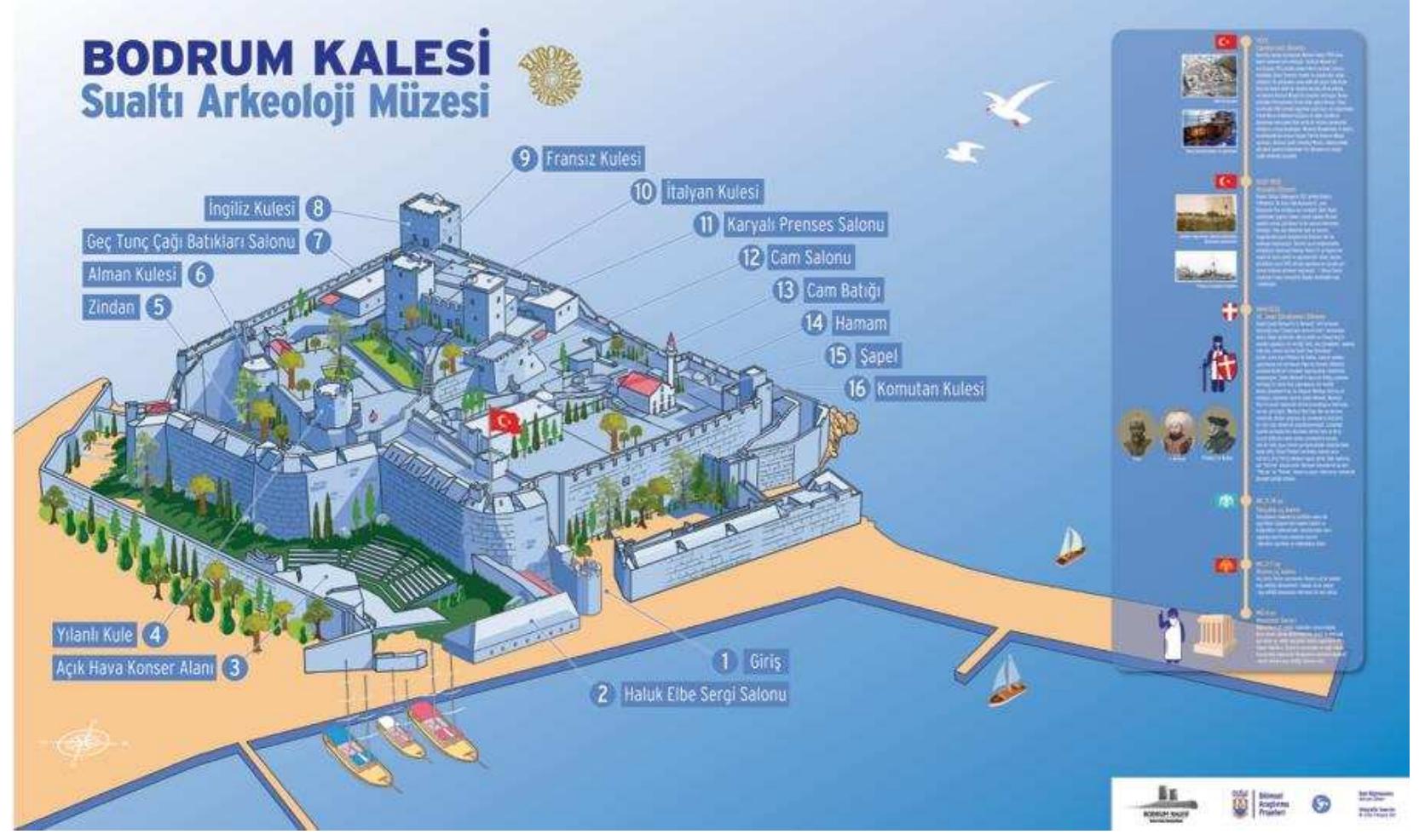 Image 5. “infographic map of directions” designed for bodrum