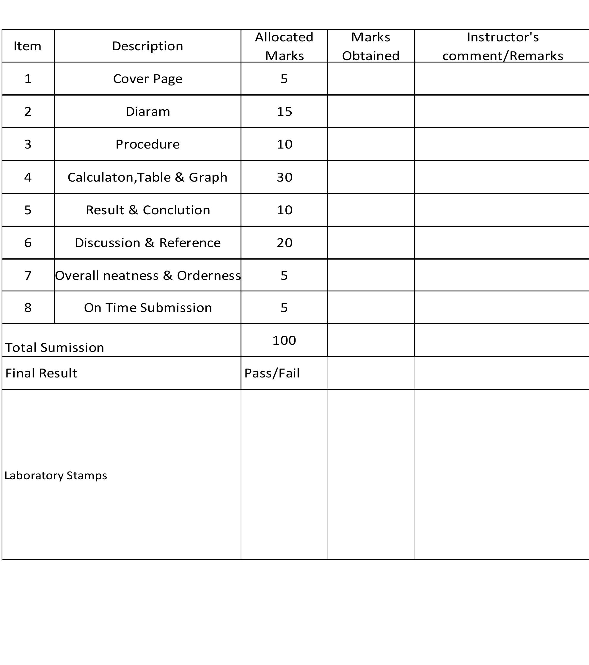 (PDF) Sand Cone test