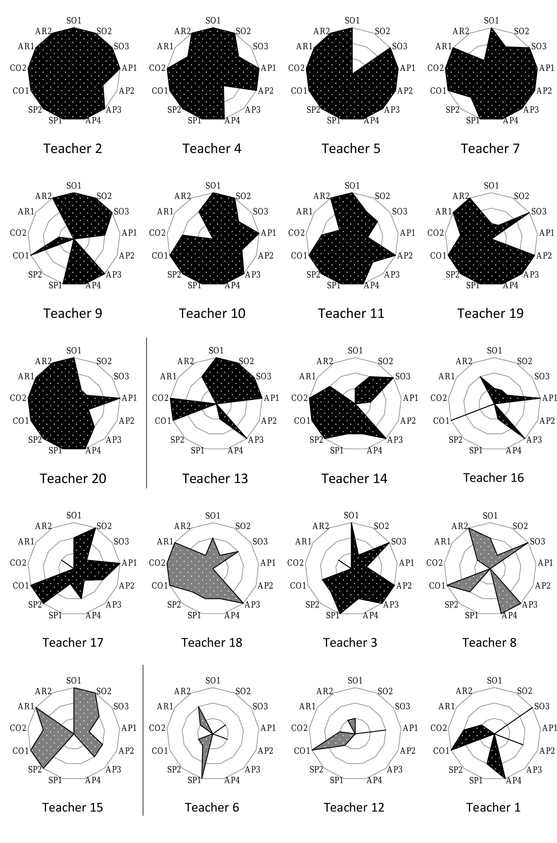 11. appendix 2: overview of teacher cases