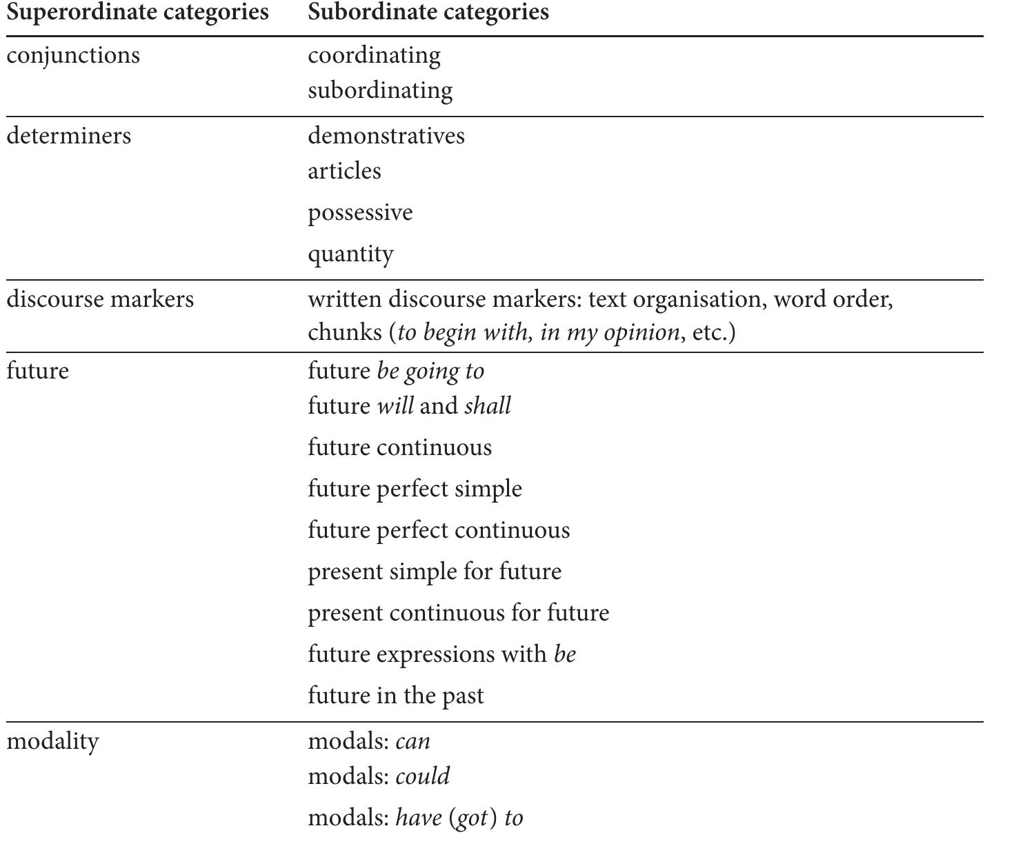 Table 7 - The English Grammar Profile of learner competence:
