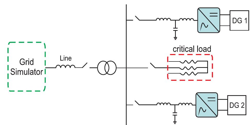 Topology of the micro-grid connected to the grid simulator