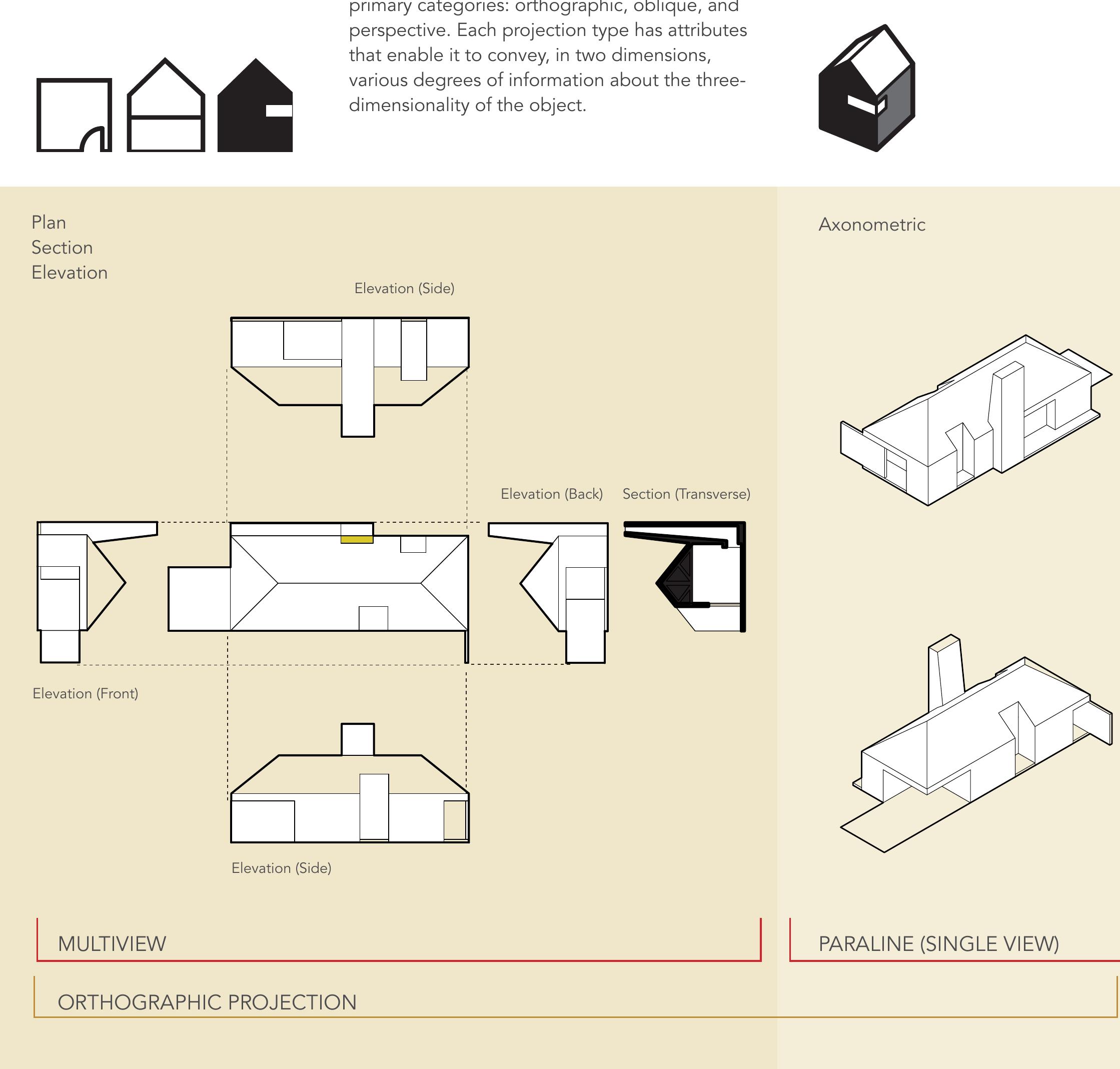 Figure 4 - Drawing for architecture Julia
