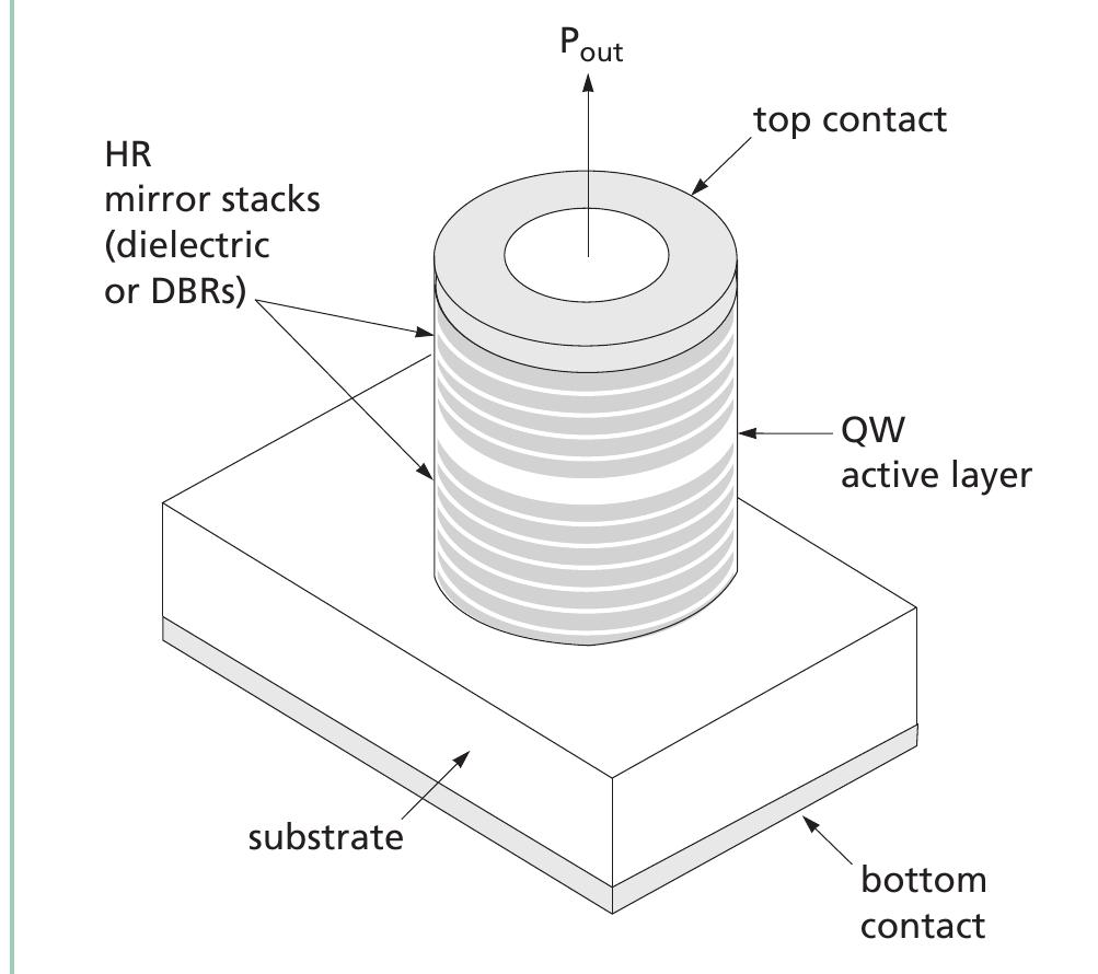 23 schematic of the vcsel structure, with light emitted
