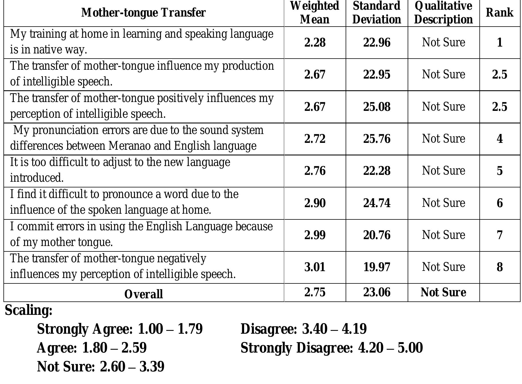(PDF) THE PERCEIVED PRONUNCIATION PROBLEMS AMONG SELECTED HIGH SCHOOL ...