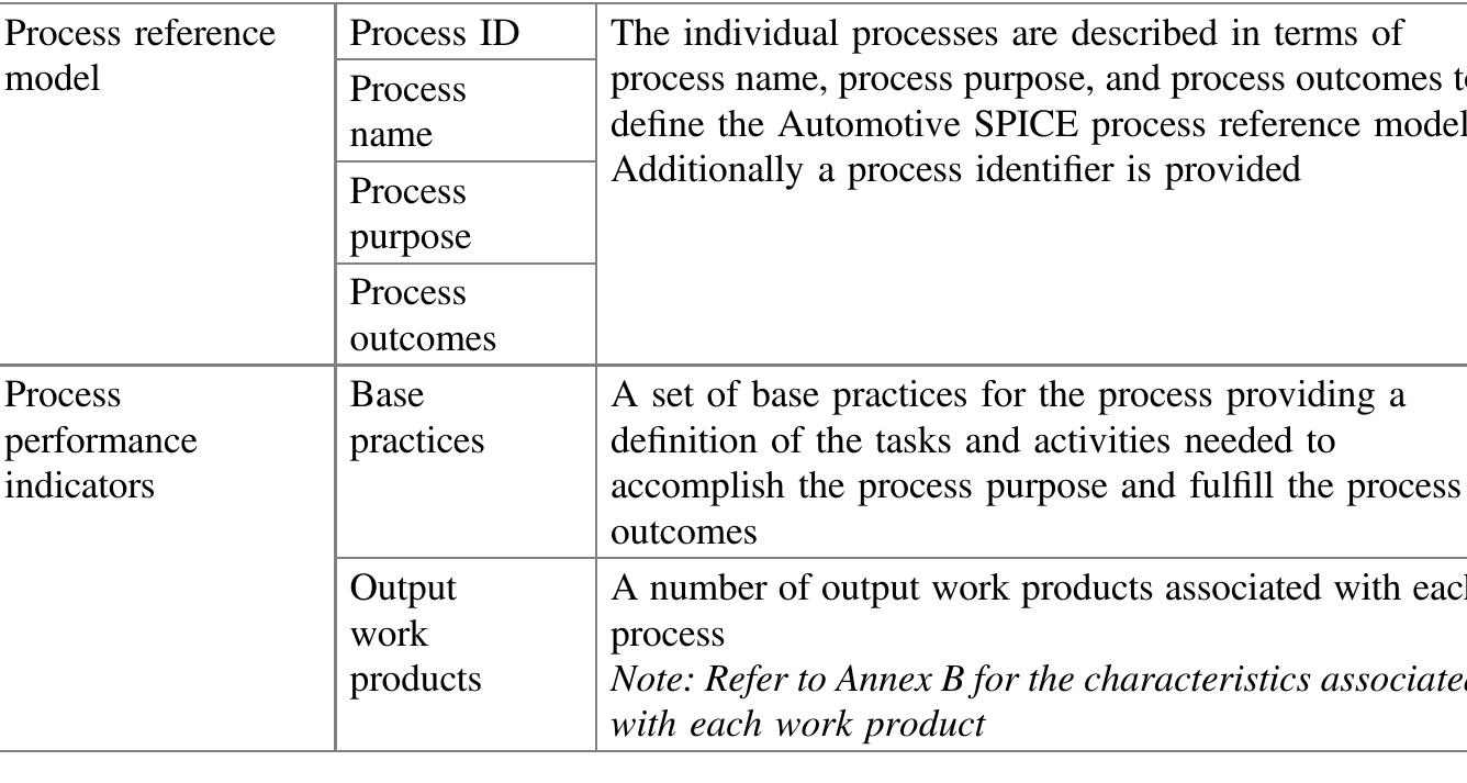 4 performing the aspice process model by achieving base