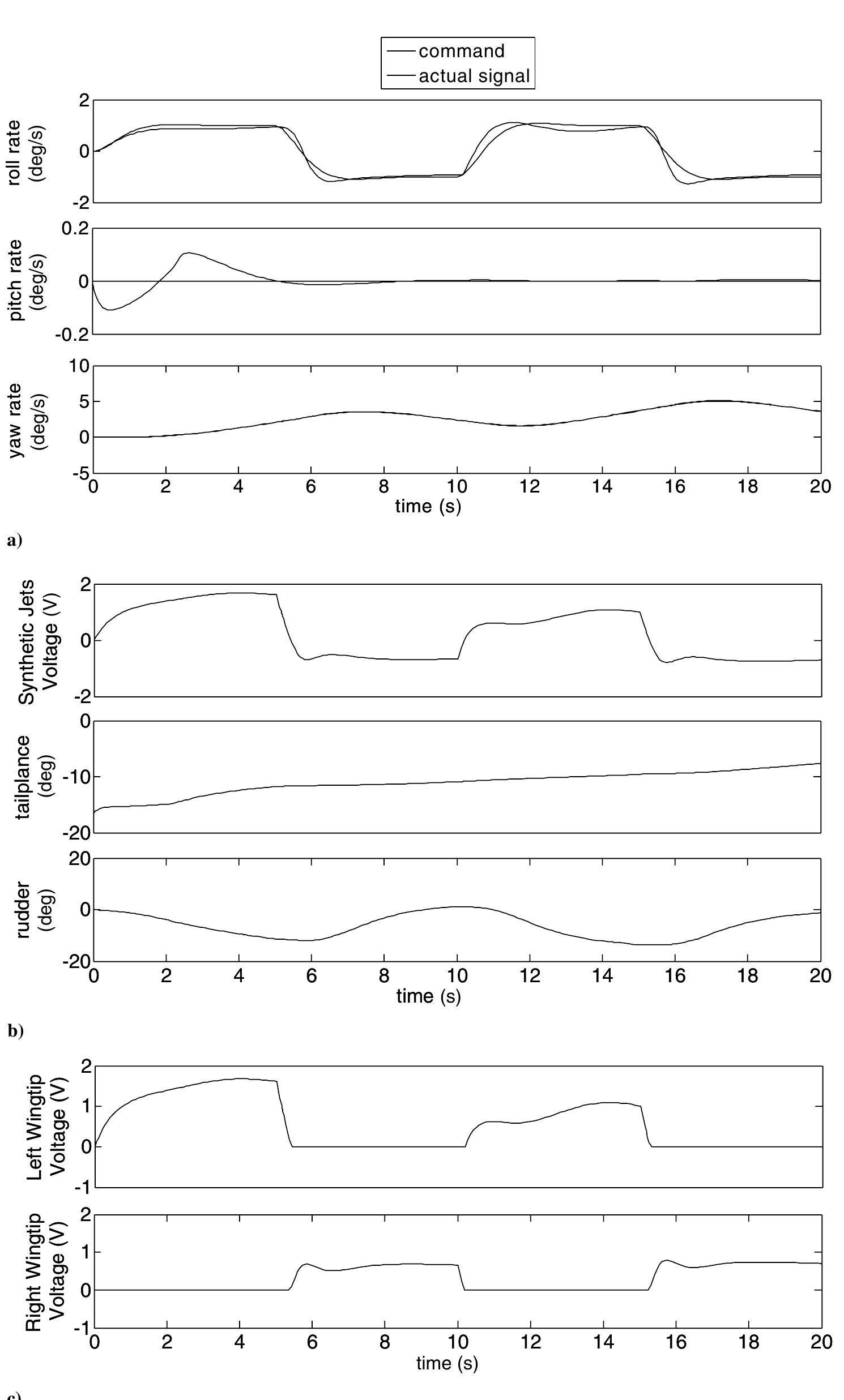 Where the applied torques are divided into two parts: the