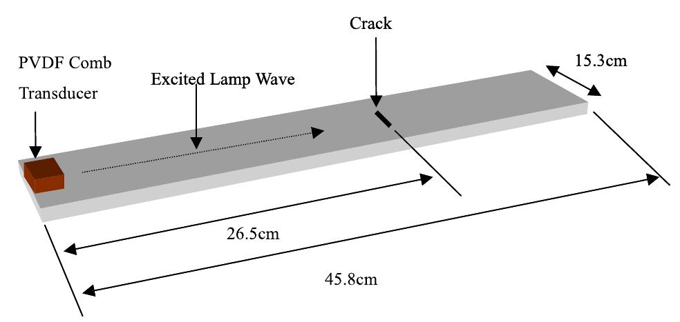 Pvdf comb transducer bonded to the surface of the aluminum