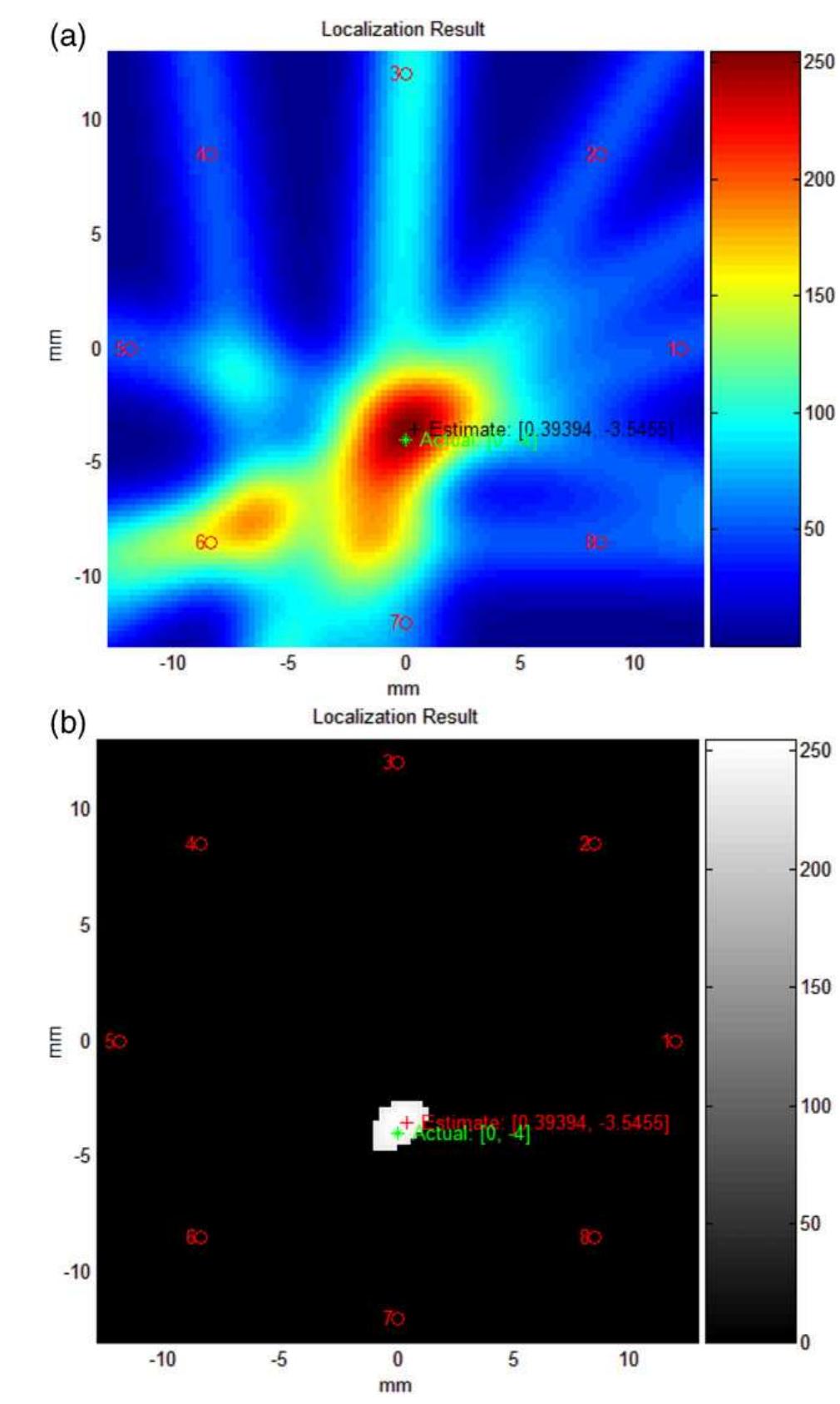 Defect detection and location estimation with the embedded