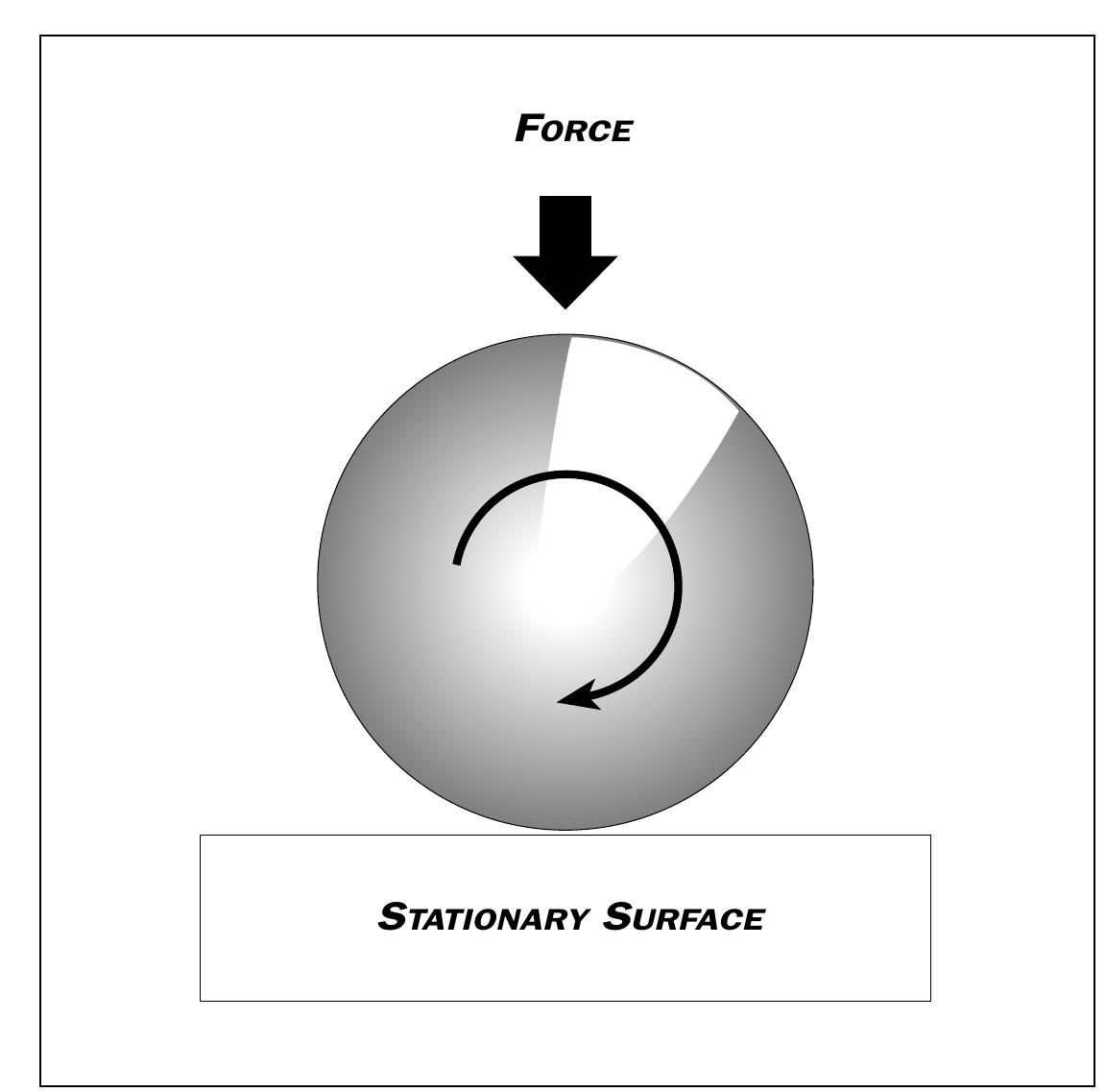 Timken ep test — federal test method standard 791, method