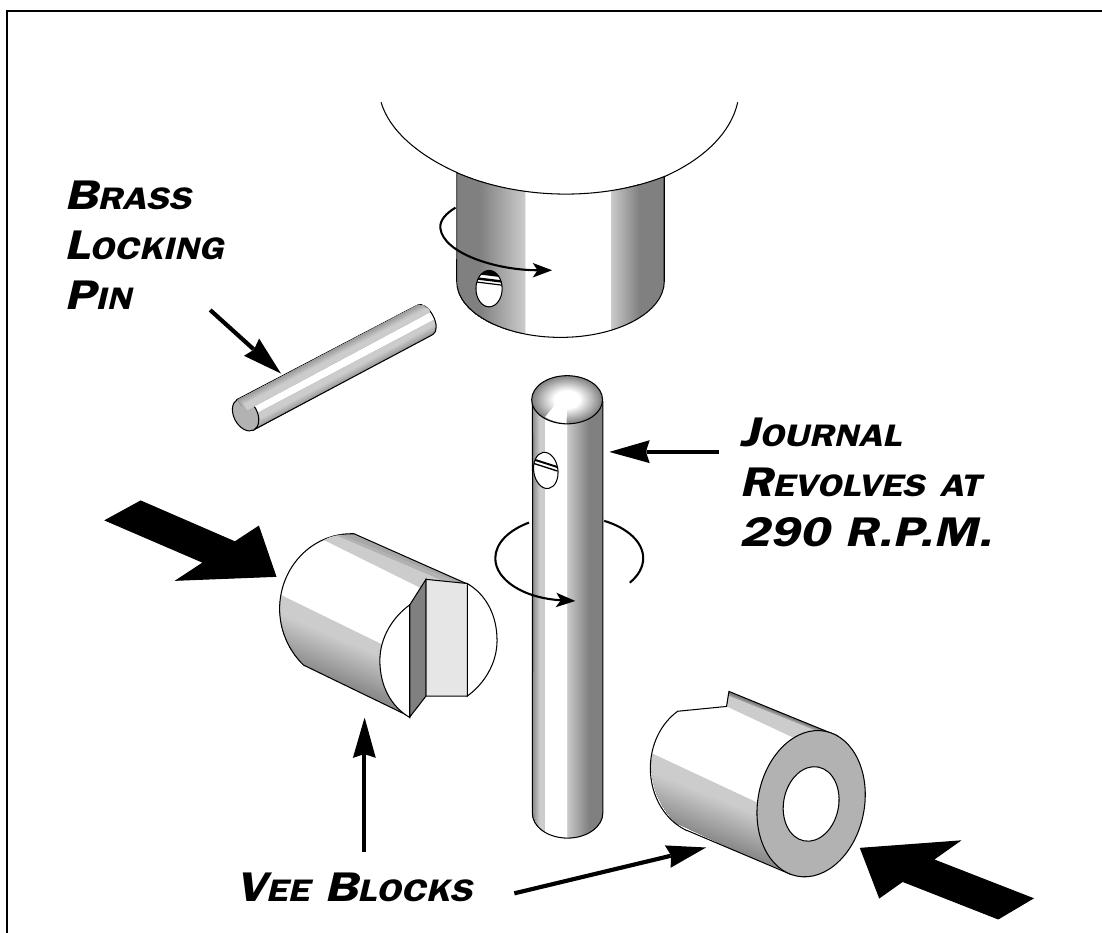 Exploded view of vee blocks and journal arrangement, falex
