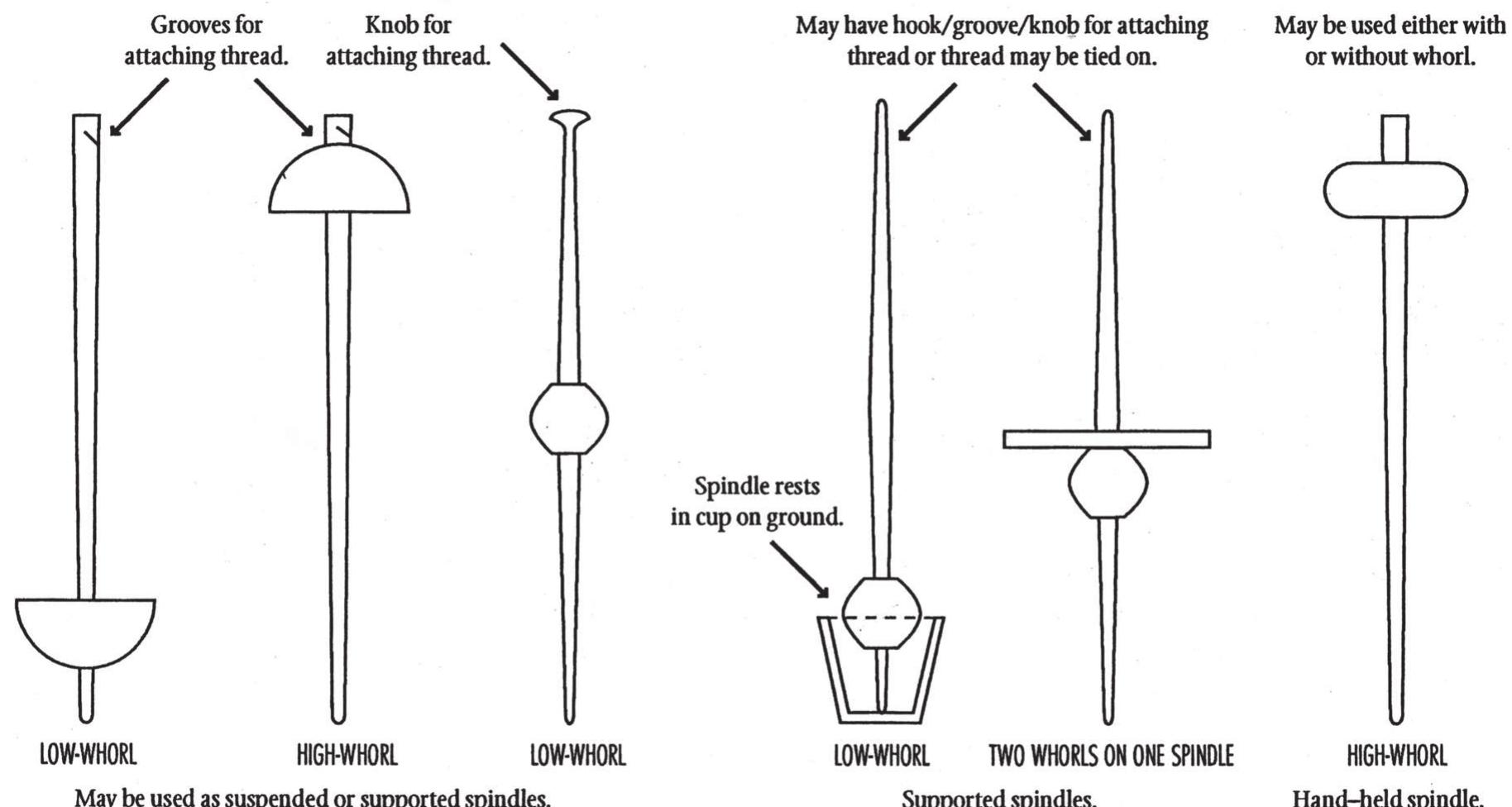 20: different types of spindles with possible variation for