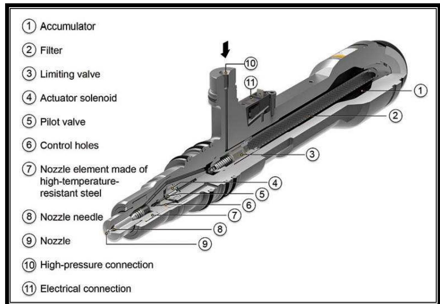 (PDF) COMMON RAIL DIESEL SYSTEMS (CRDI)