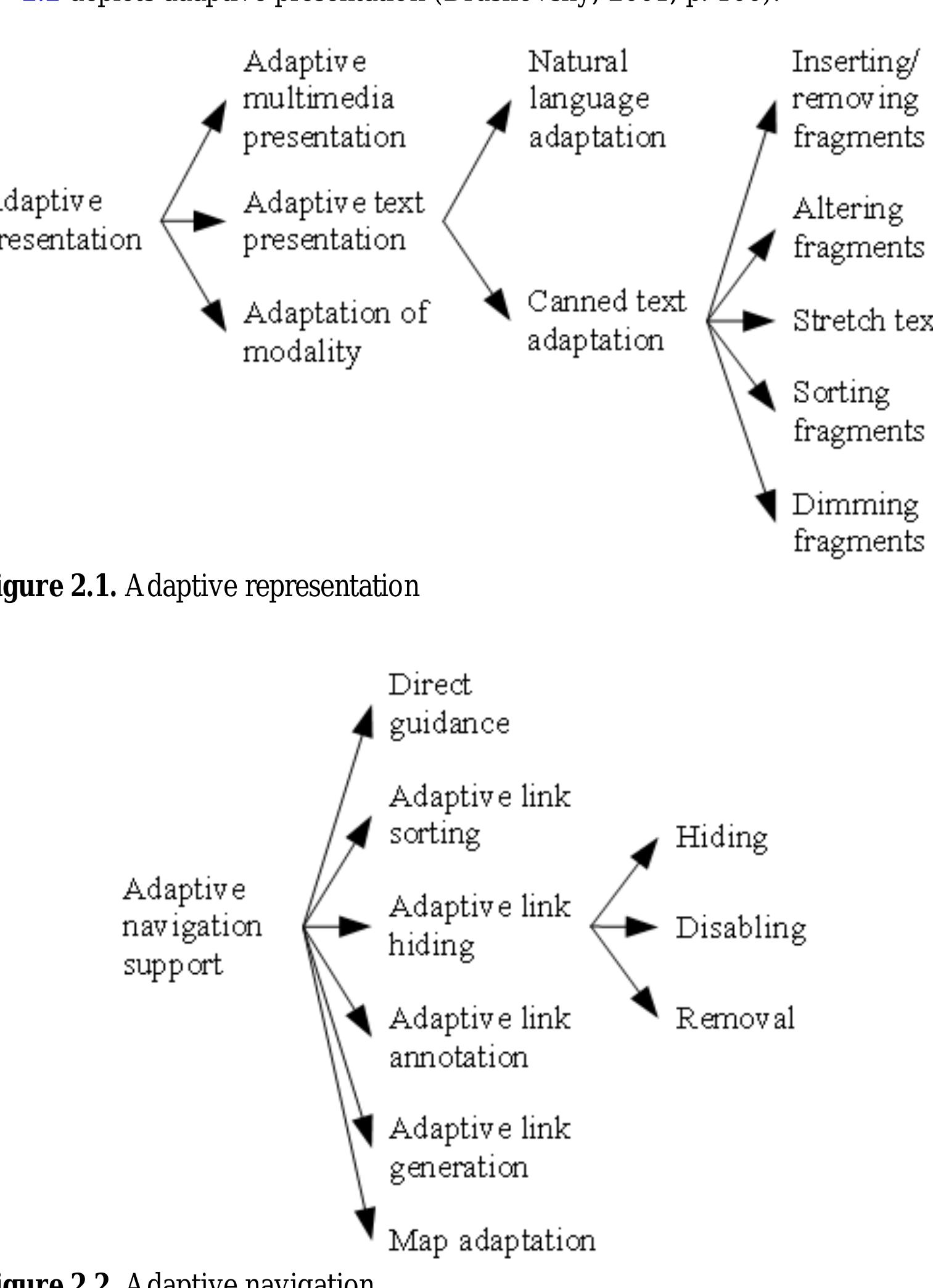 Figure 1 - Learner Model in Adaptive Learning