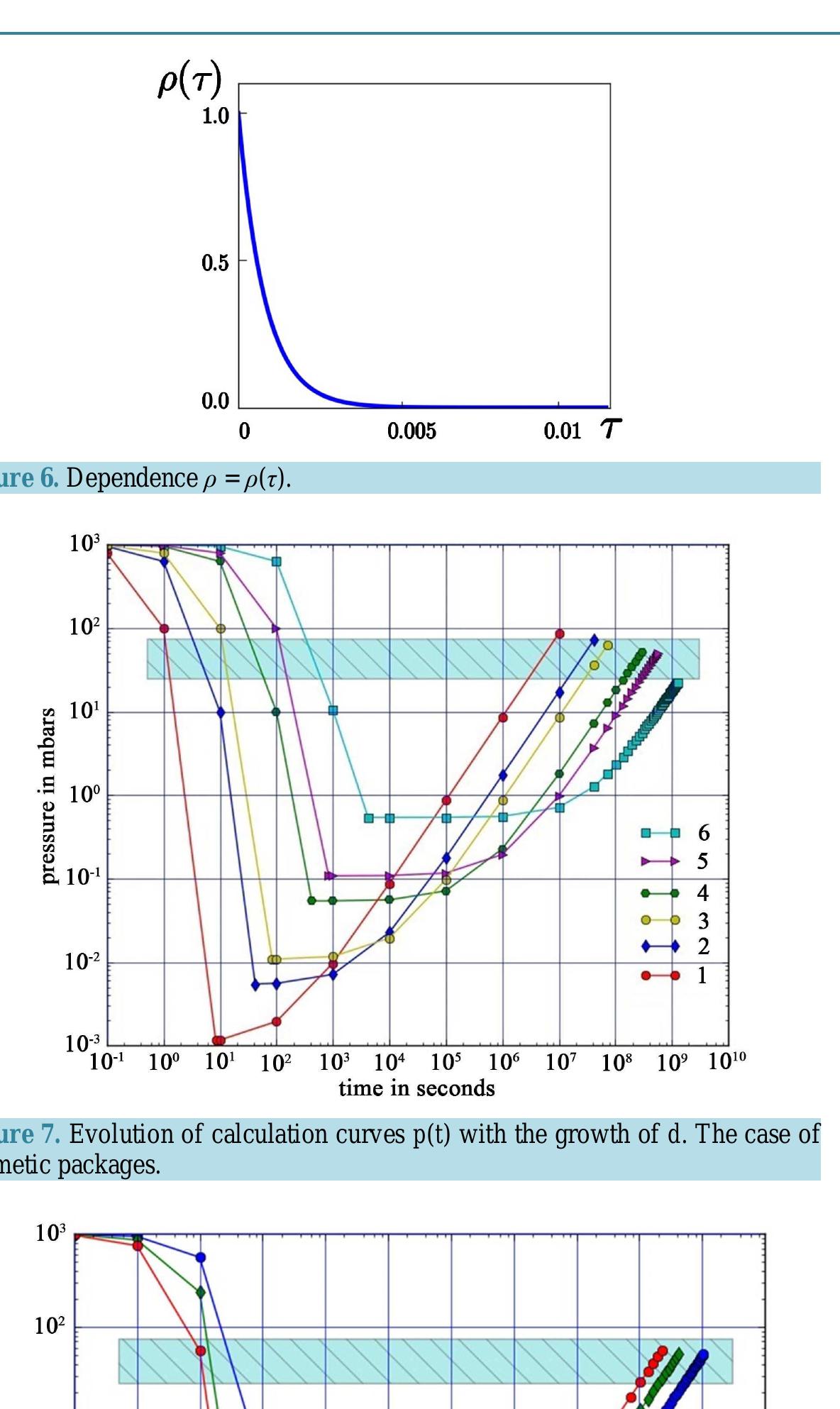 Figure 7 - Getters: From Classification to Materials Design