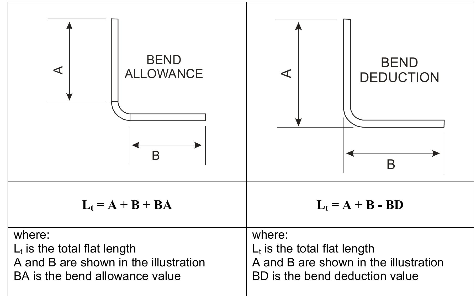 (PDF) K Factors Bending Information