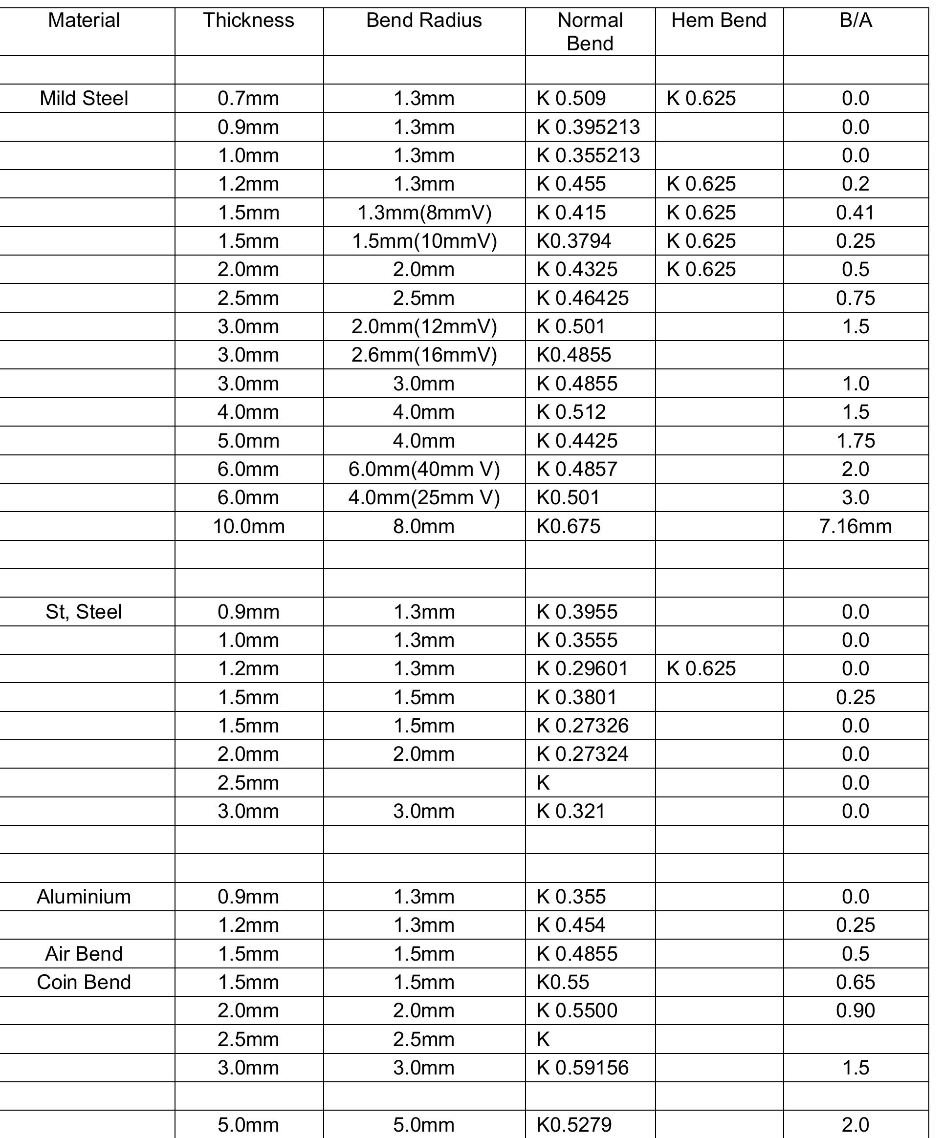 (PDF) K Factors Bending Information