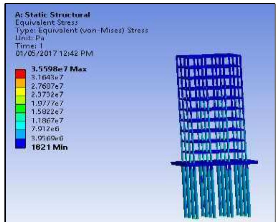 (a): equivalent stress in building with flexible base