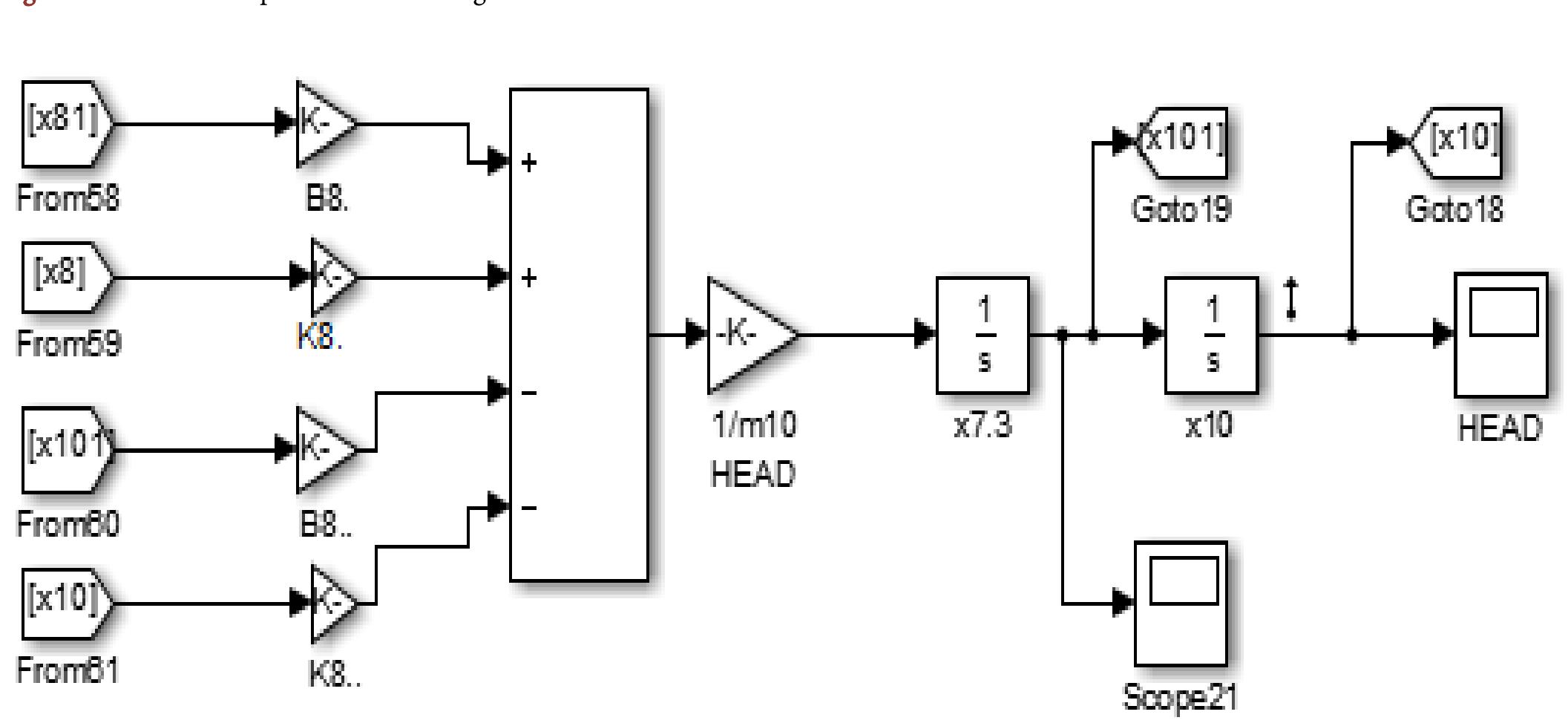 Simulation part of the head segment.