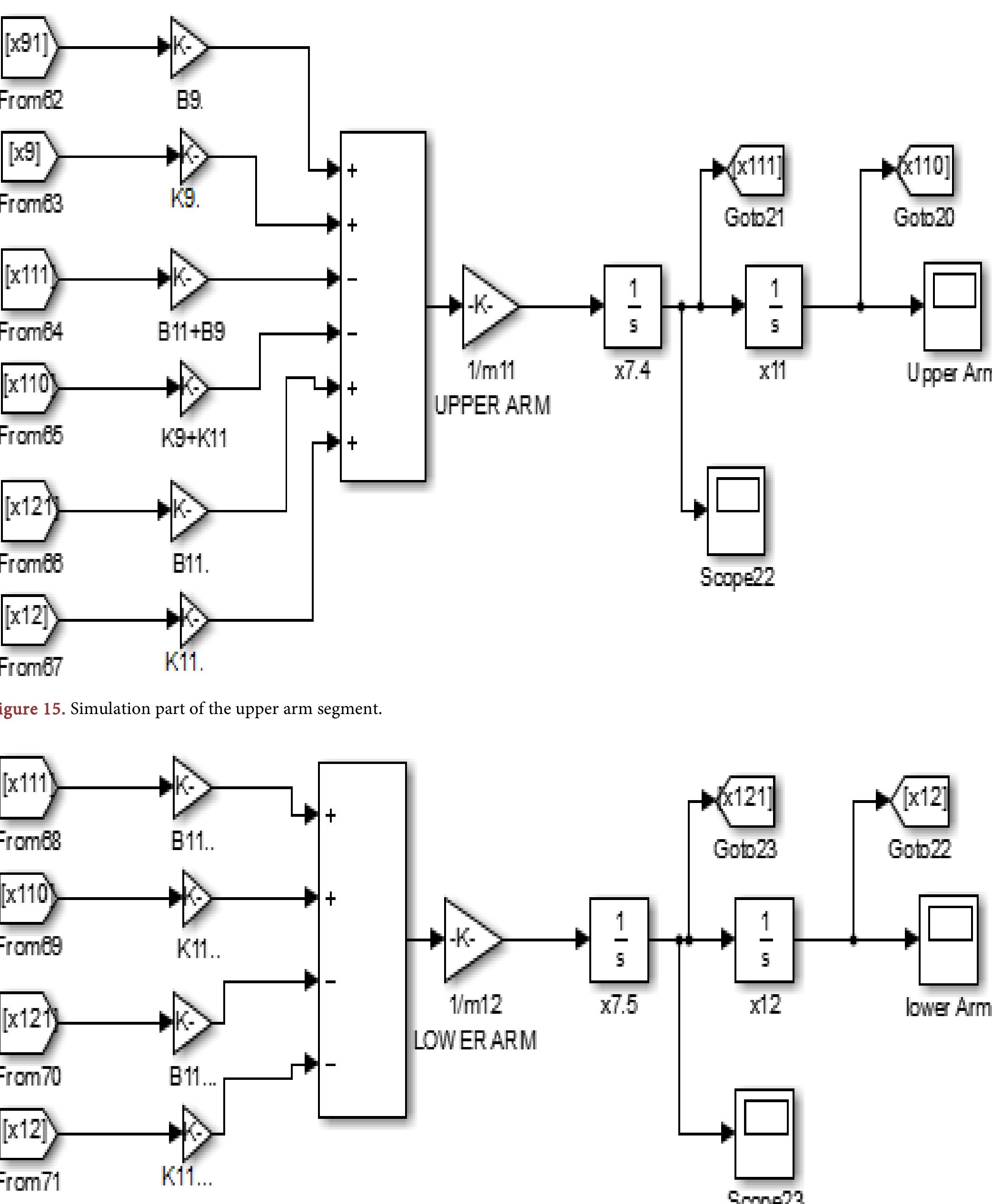Simulation part of the lower arm segment.