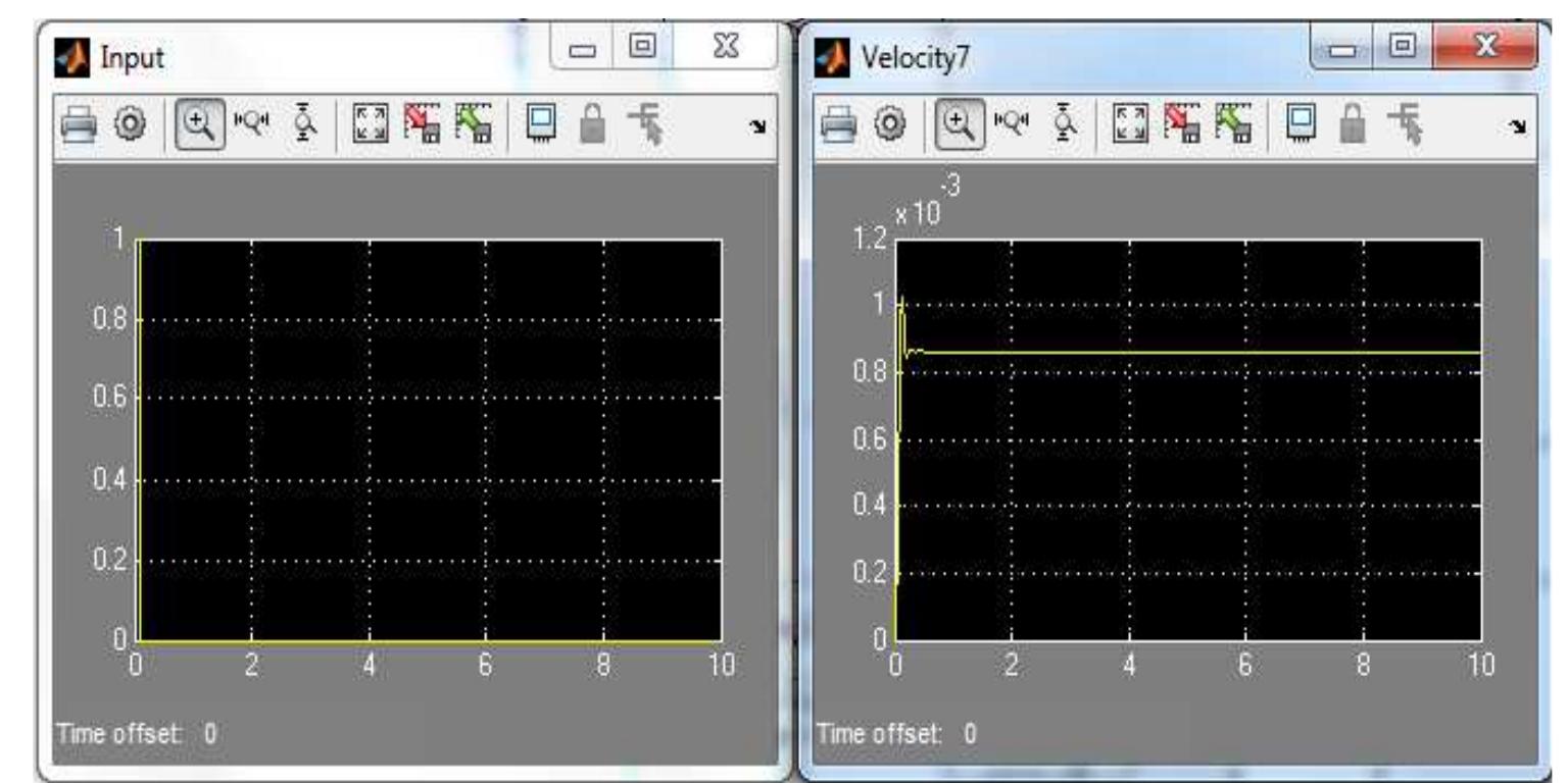Impulse-function input signal and the corresponding head’s