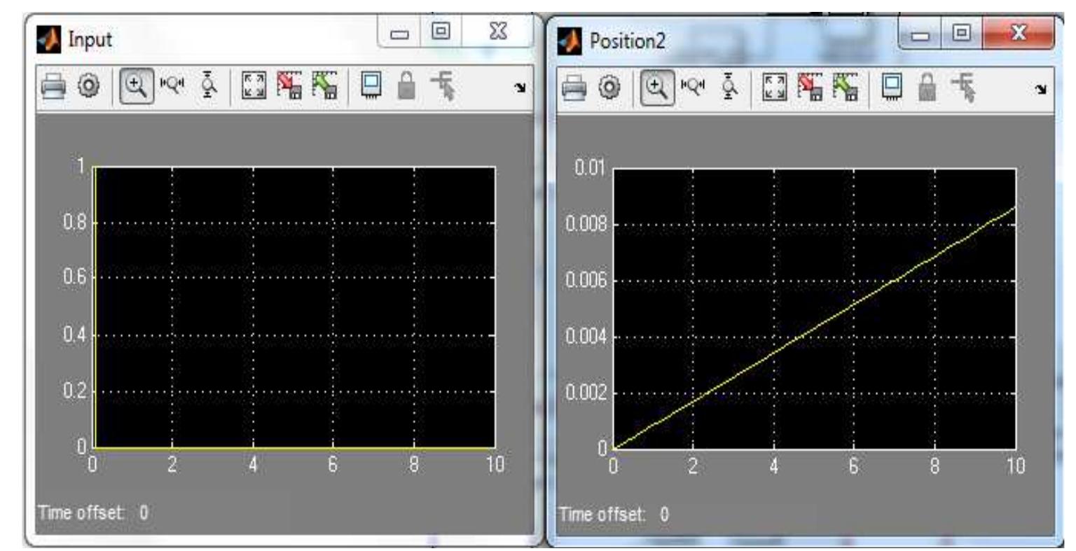Impulse-function input signal and the corresponding lumber