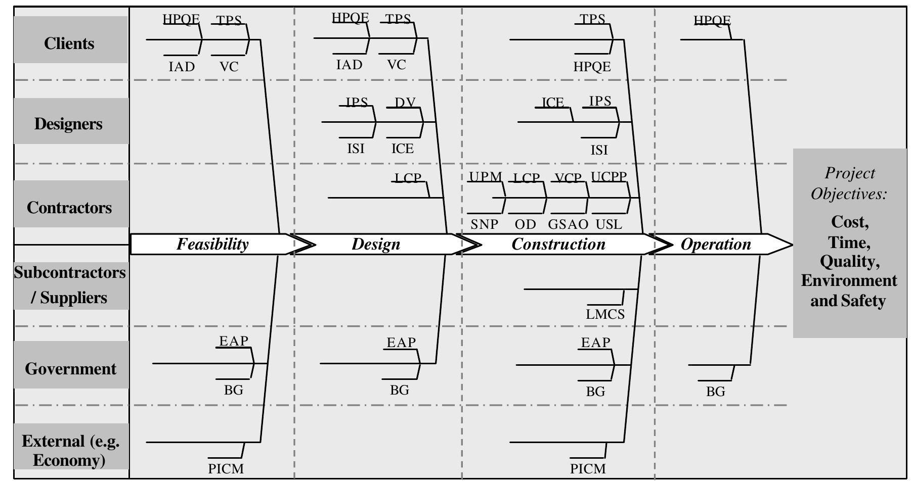 As muchresearch suggested, addressing project risks earlier