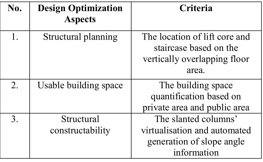 There are different types of bim software available for the