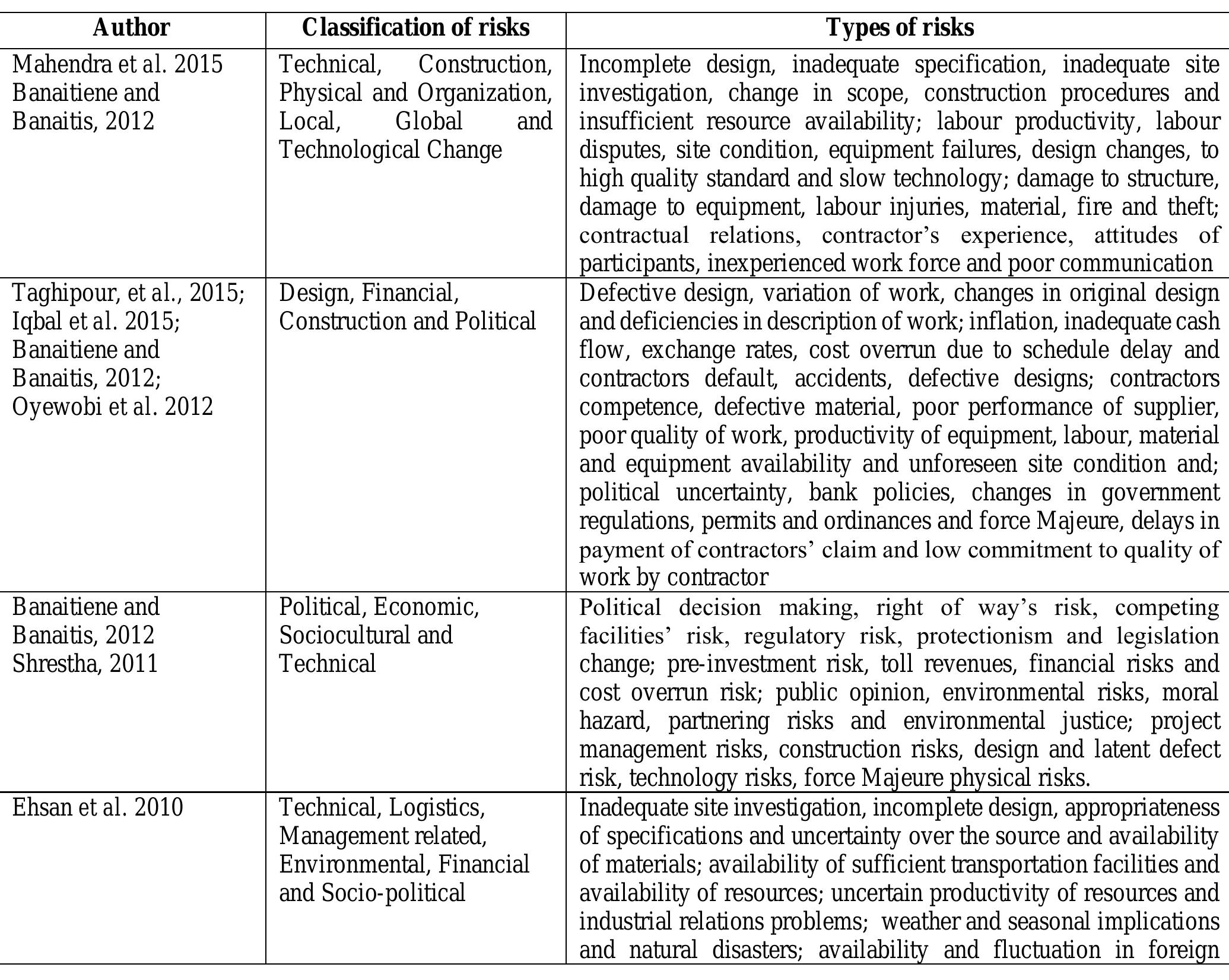 Classification and types of risks