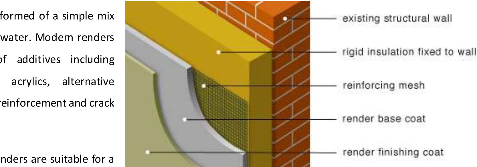 Polymeric render for external walls the benefits of polymer