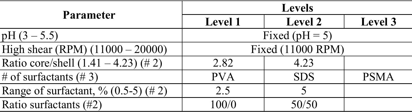 Design of experiments (doe) showing the variables used in