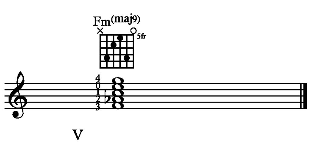 Example 4: a chord diagram and fingering for a f minor
