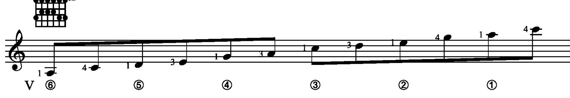 Example 5: a scale diagram for a minor pentatonic scale in
