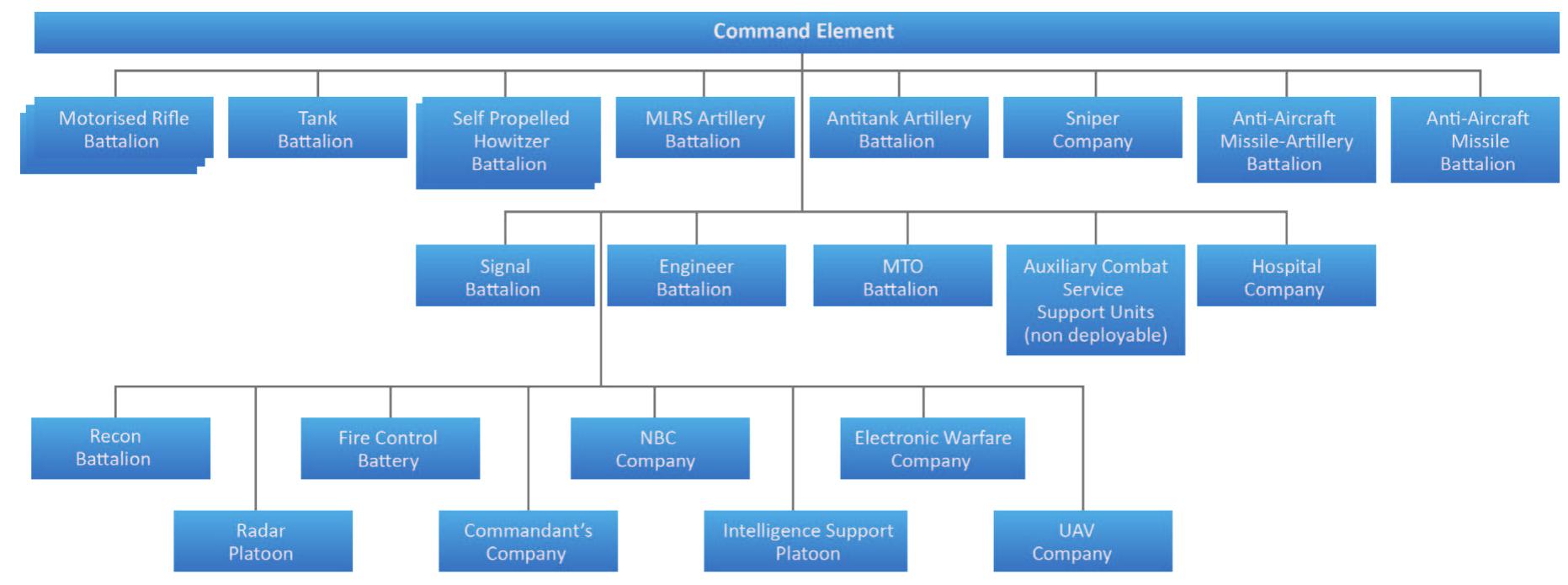 (PDF) Russia’s Electronic Warfare Capabilities to 2025: Challenging ...