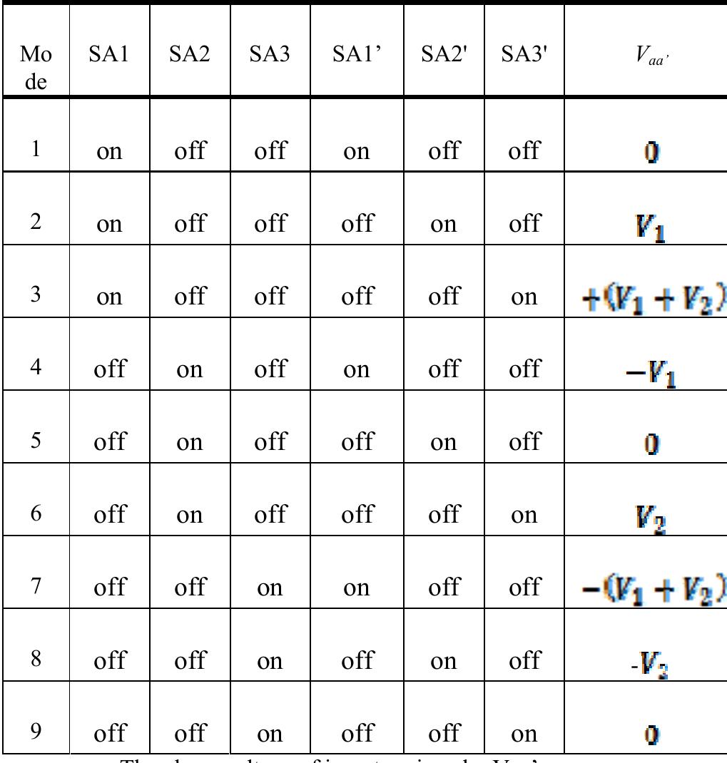 Different modes of operation of t-structure of freedom.