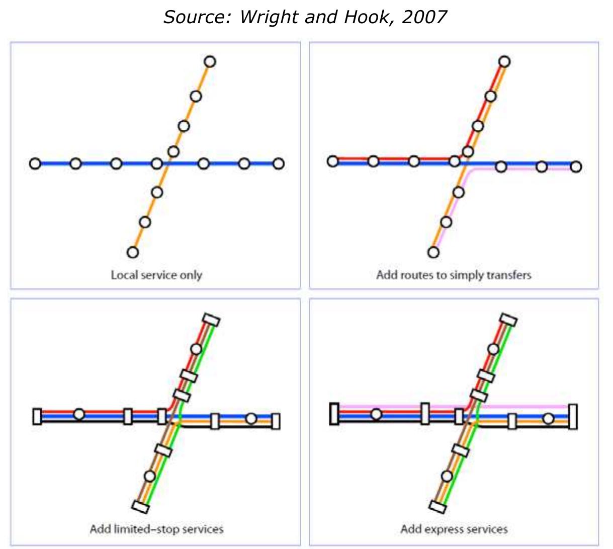 Example Of Brt Route Building Process