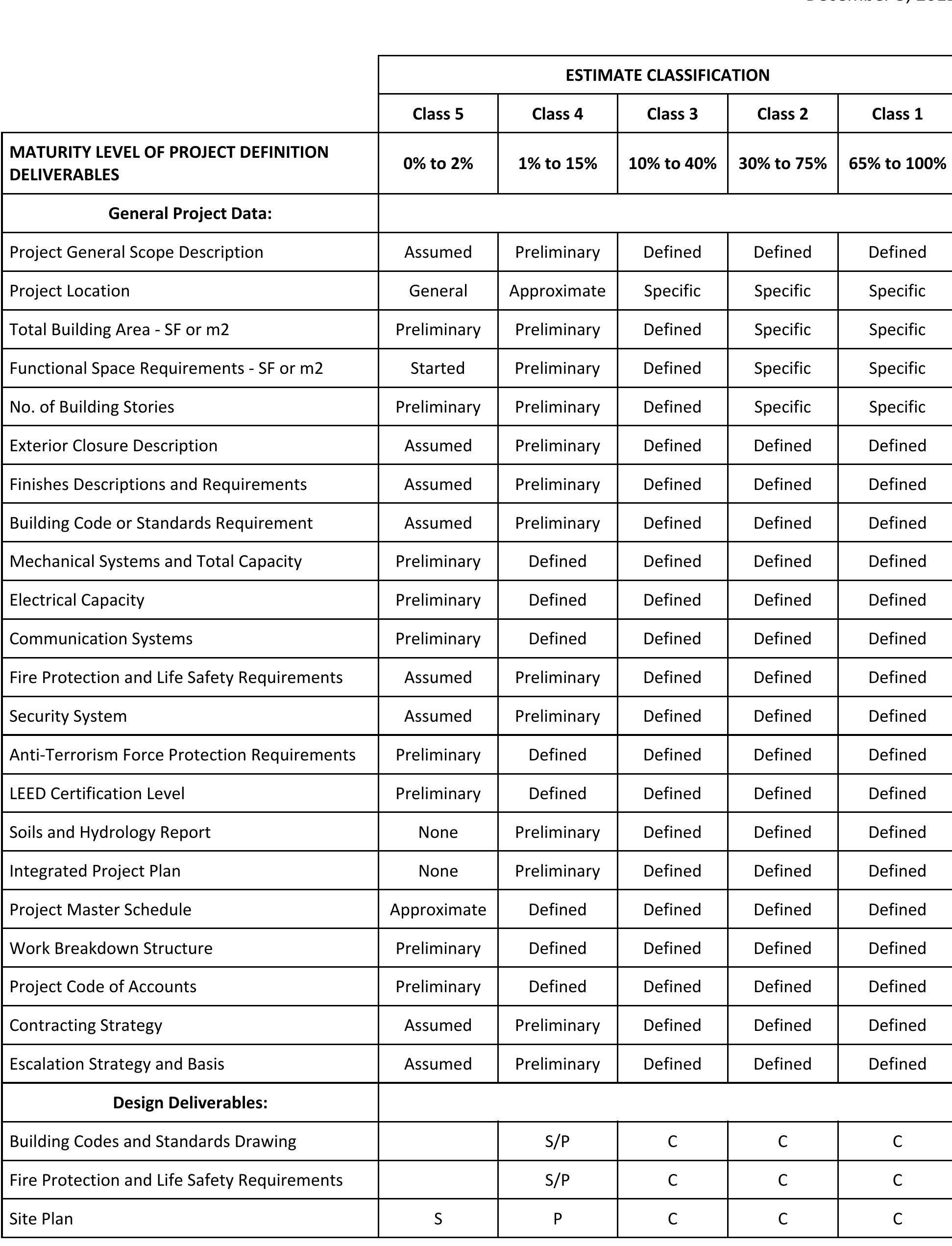 (PDF) Cost Estimation Accuracy Classes