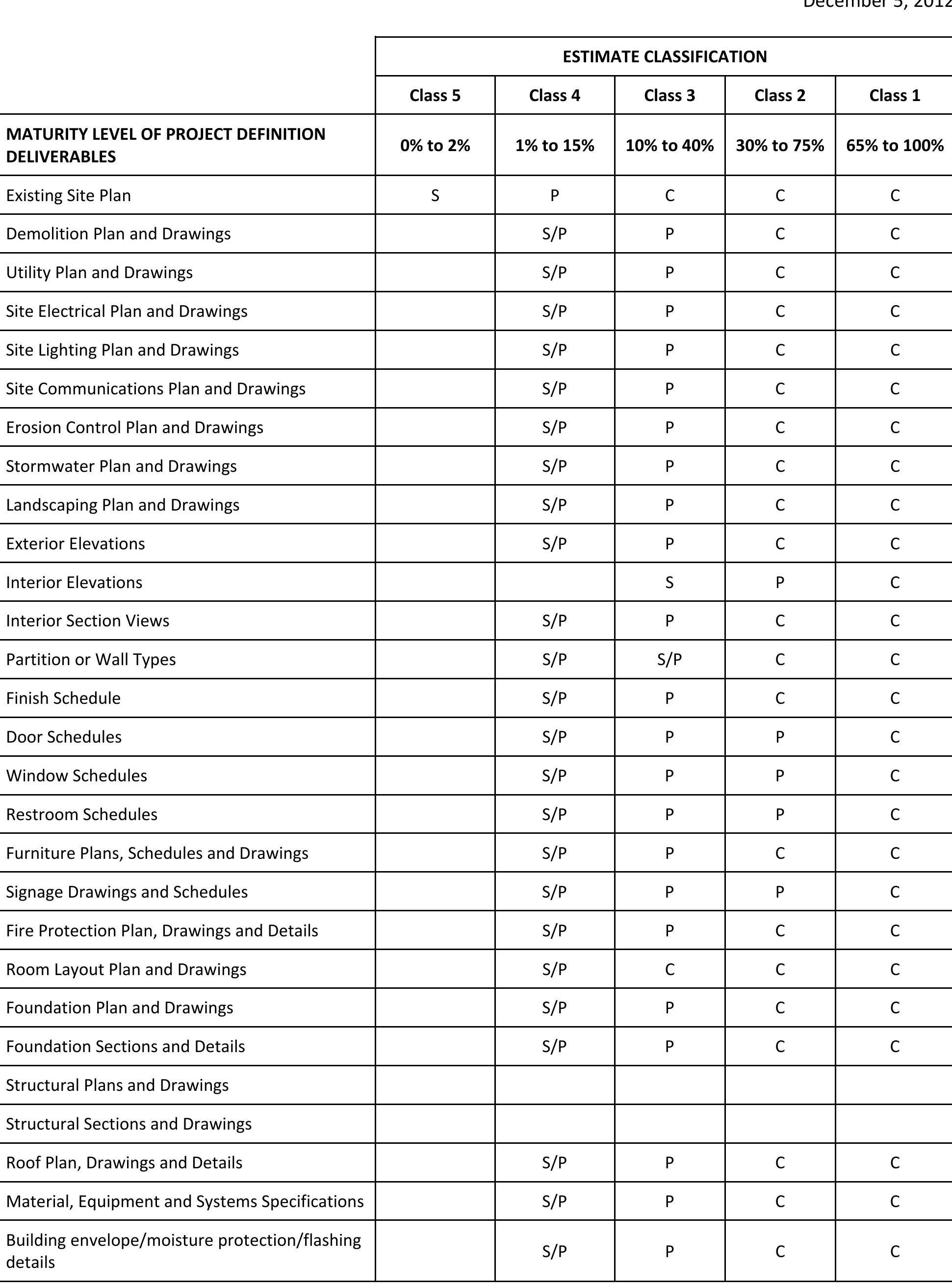 (PDF) Cost Estimation Accuracy Classes