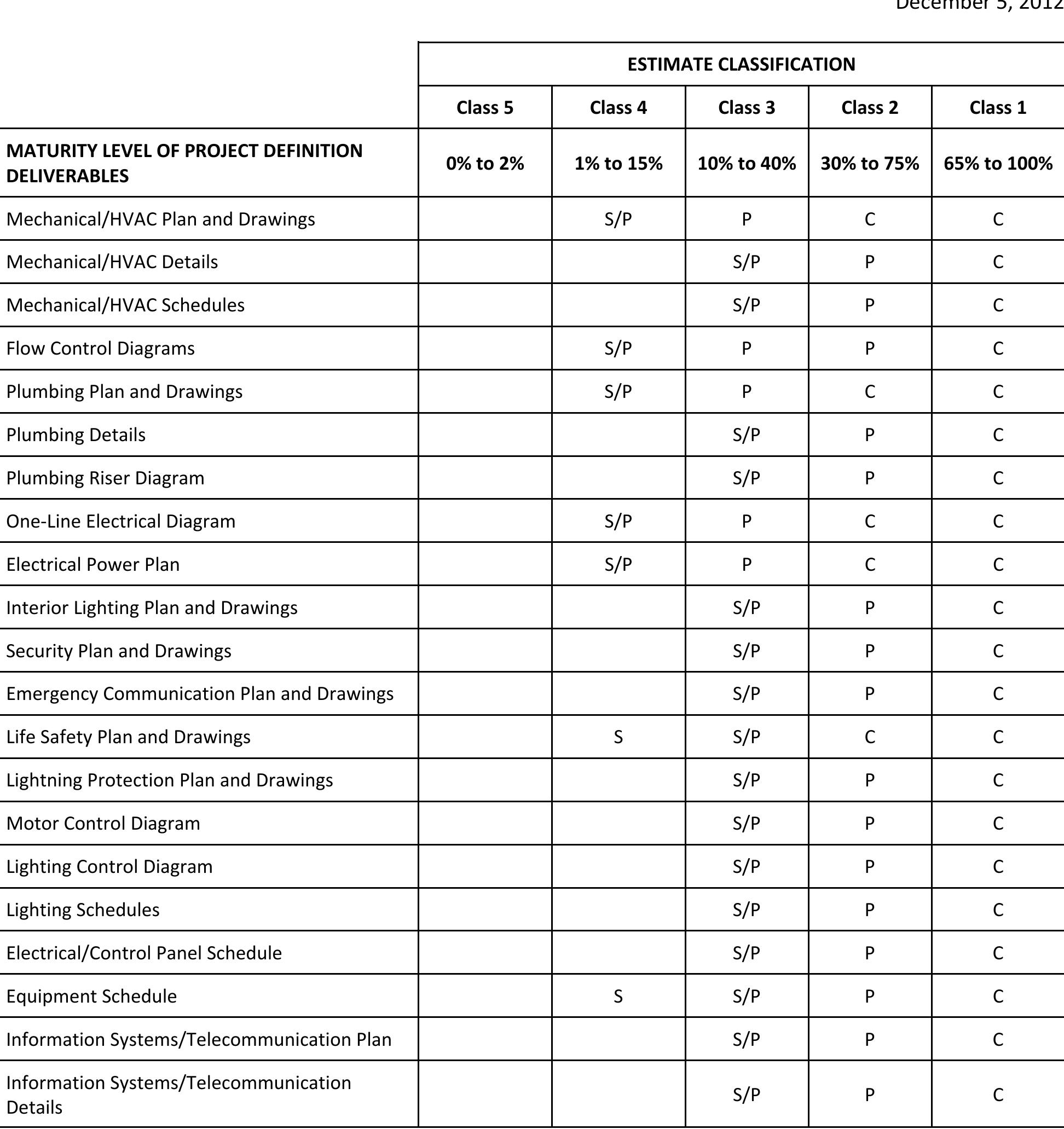 (PDF) Cost Estimation Accuracy Classes