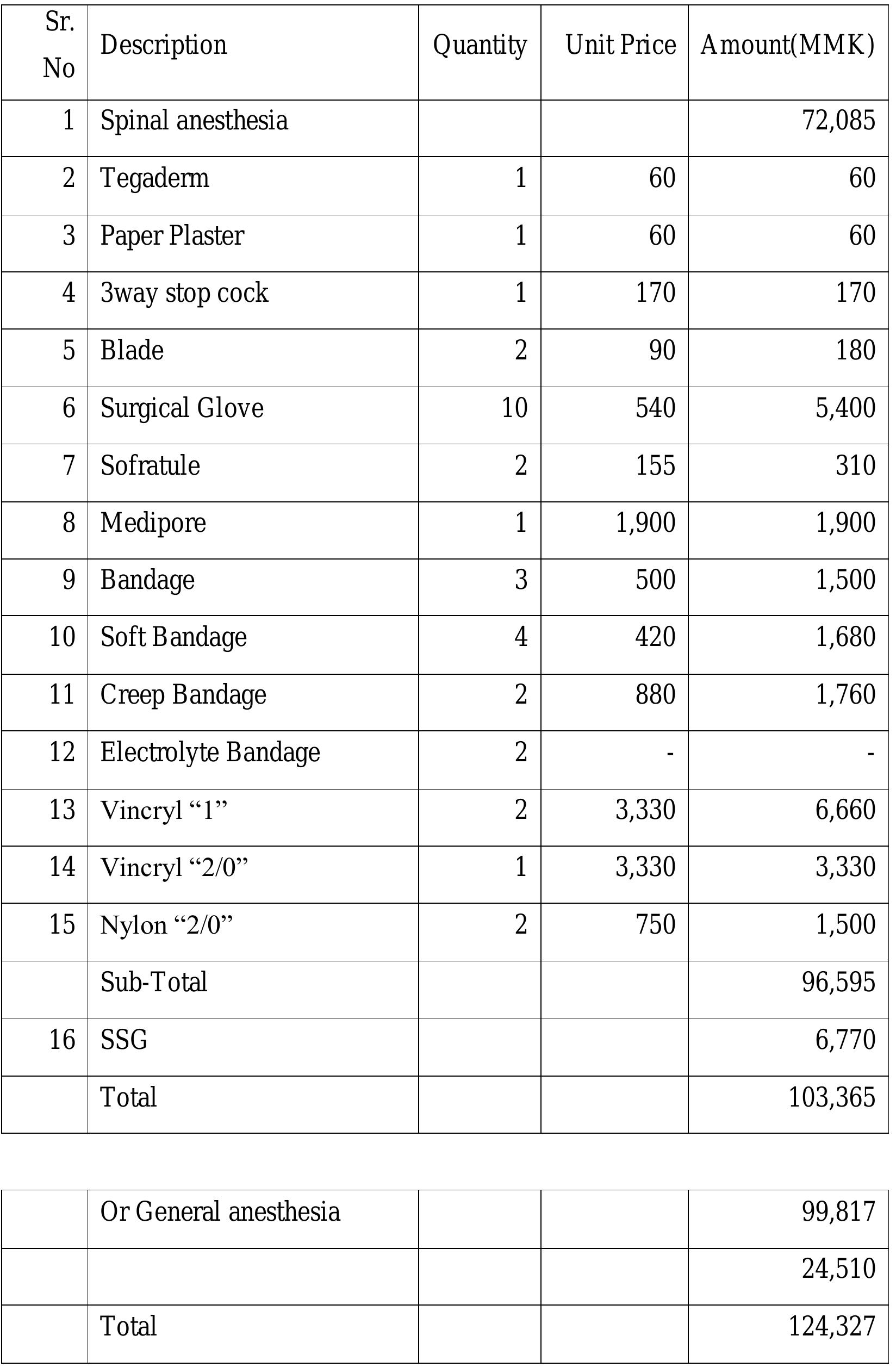 Open Reduction And Internal Fixation